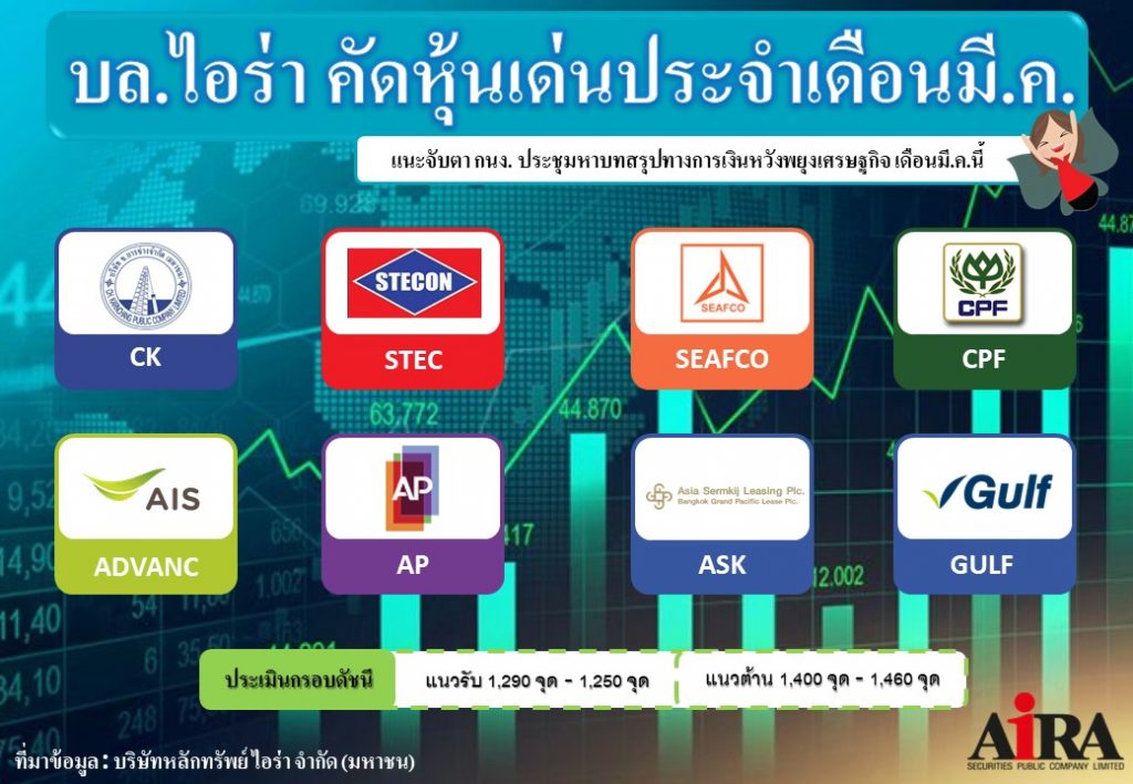 AIRA คัดหุ้นเด่นเดือนมี.ค.-ชู ‘CK-SEAFCO-ADVANC-GULF’ อนาคตสดใส - มิติหุ้น | ชี้ชัดทุกการลงทุน