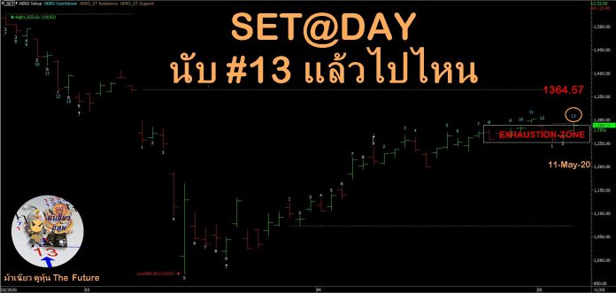 HERO Sequential นับ Count Down #13 ทั้งใน SET/SET50/SET100 - มิติหุ้น | ชี้ชัดทุกการลงทุน