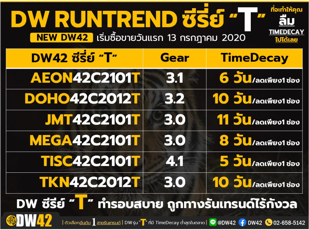 เมย์แบงก์ กิมเอ็ง ออก DW42 รุ่นใหม่ ซีรี่ย์ “T” ต่อเนื่องอีกจำนวน 6 ตัว ...