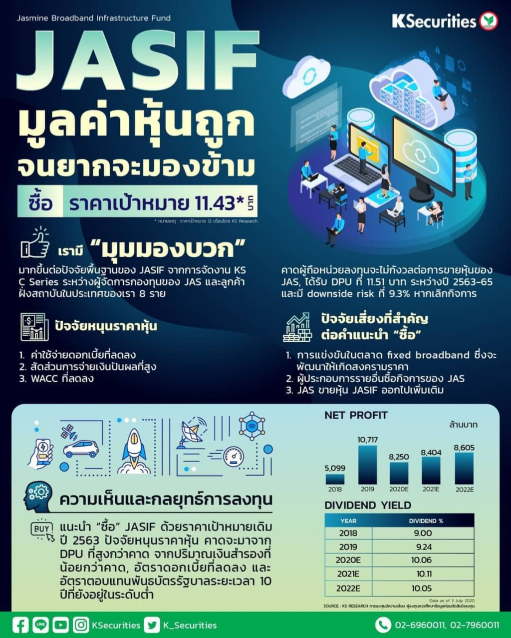 JASIF มูลค่าหุ้นถูกจนยากจะมองข้าม - มิติหุ้น | ชี้ชัดทุกการลงทุน