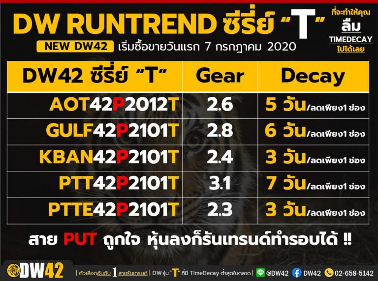 เมย์แบงก์ กิมเอ็ง ออก DW42 Put ซีรี่ย์ “T” จำนวน 5 ตัว ซื้อขายวันแรก 7 ก.ค. 63 - มิติหุ้น | ชี้ ...