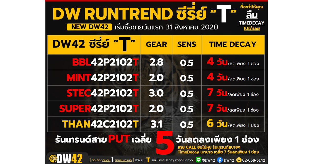 เมย์แบงก์ กิมเอ็ง ออก DW42 รุ่นใหม่จำนวน 5 ตัว ซื้อขายวันแรก 31 ส.ค. 63 - มิติหุ้น | ชี้ชัดทุก ...