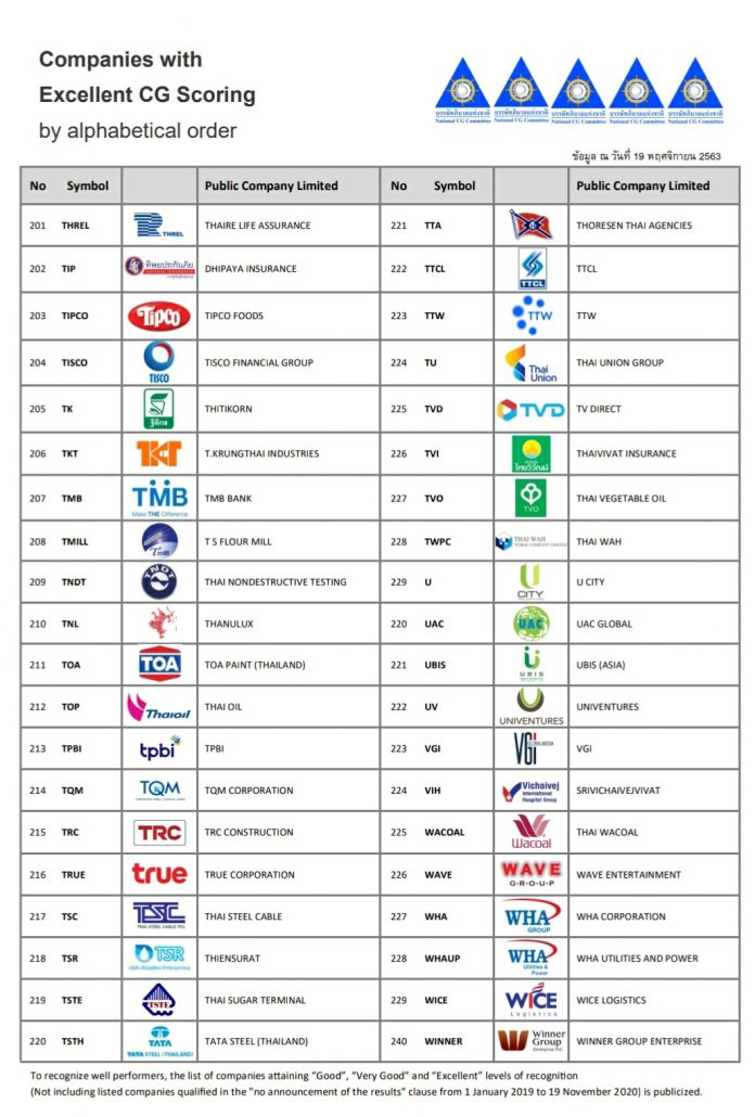 TMILL ปลื้มเข้าทำเนียบ “CG Score” บรรษัทภิบาล สำหรับบริษัทจดทะเบียน ...