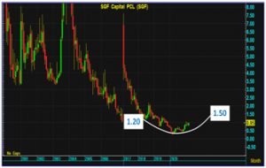 เด็กแนว (บ่าย) - SGF กำไรโต ลุ้นดีลใหญ่ (17/03/64) - มิติหุ้น | ชี้ชัด ...