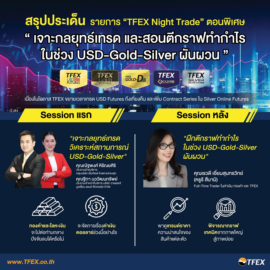 “TFEX Night Trade” ตอนพิเศษ หัวข้อ “เจาะกลยุทธ์เทรด และสอนตีกราฟทำกำไร ...