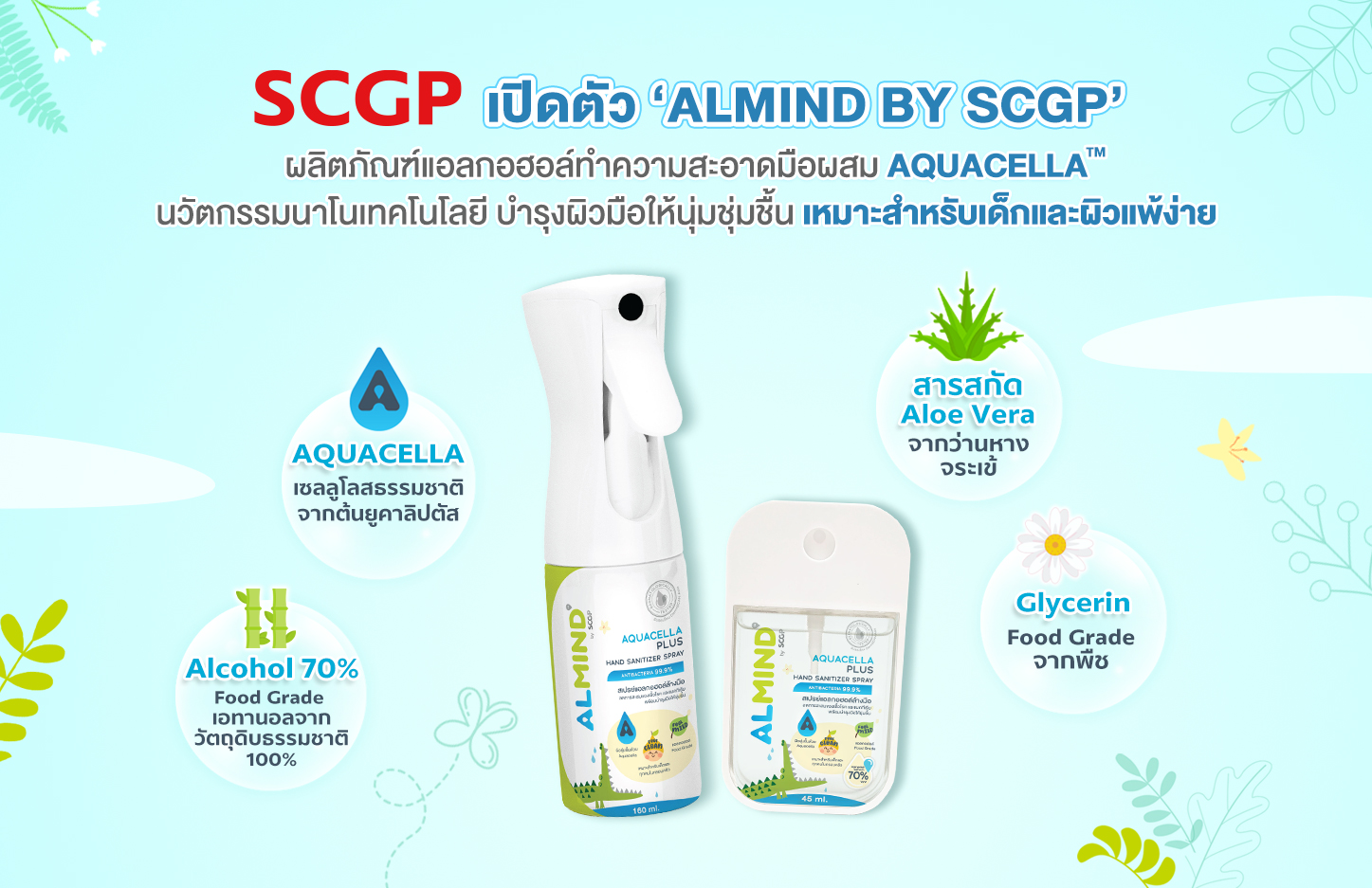 SCGP ALMIND - มิติหุ้น | ชี้ชัดทุกการลงทุน