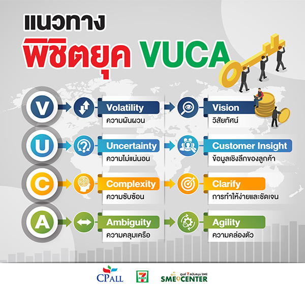 01_VUCA - มิติหุ้น | ชี้ชัดทุกการลงทุน