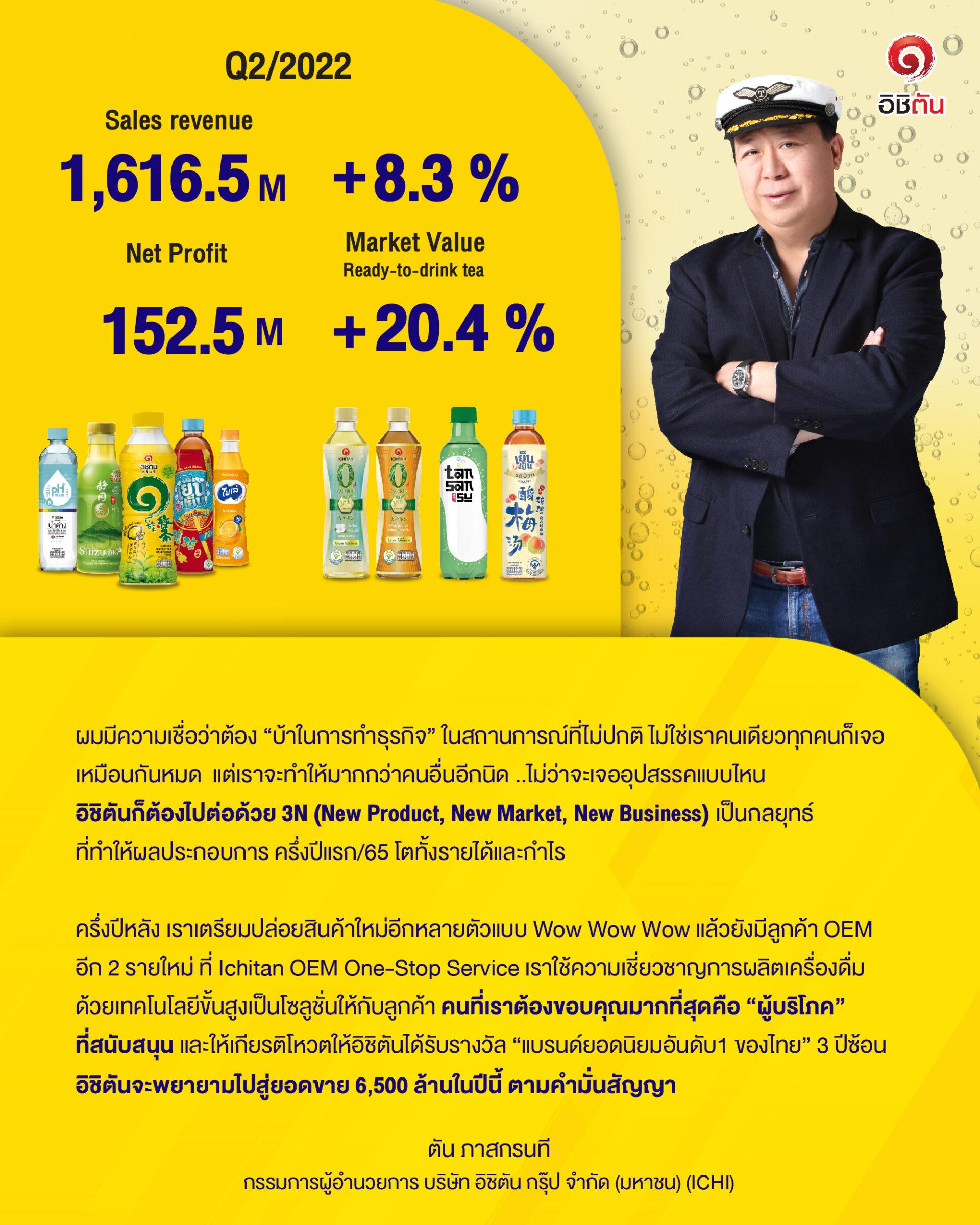 ICHI มั่นใจครึ่งปีหลังสดใส เติมแคทใหม่ CSD เสริมทัพ ดันยอดขาย 6,500 ลบ. ยิ้มรับลูกค้า OEM ราย ...