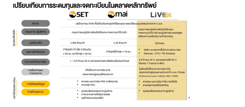 LiVEx หรือ ตลาดหลักทรัพย์ไลฟ์เอ็กซ์เช้นจ์ ประเดิมรายแรก AWS จ่อเข้าเทรด 9 ก.ย.นี้ - มิติหุ้น ...
