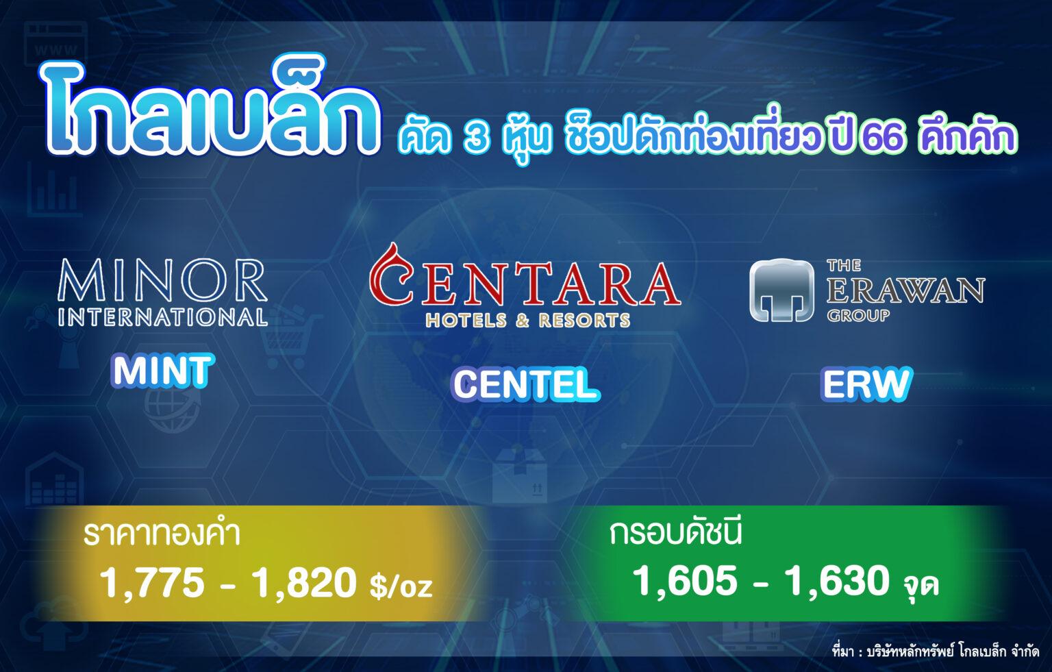 GBS "โกลเบล็ก" คัด 3 หุ้นช้อปดักท่องเที่ยวปี 66 คึกคัก - มิติหุ้น | ชี้ชัดทุกการลงทุน