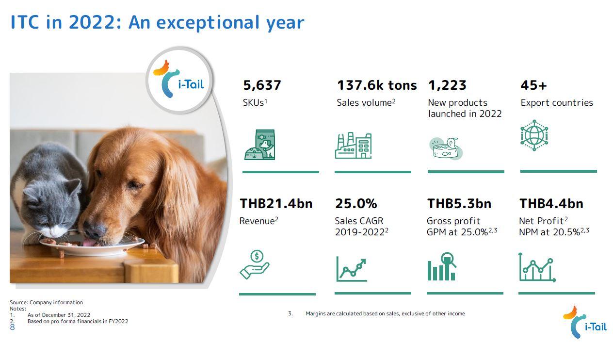 ITC 2022 - มิติหุ้น | ชี้ชัดทุกการลงทุน