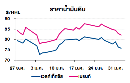 Screenshot 2023-02-03 093645 - มิติหุ้น | ชี้ชัดทุกการลงทุน
