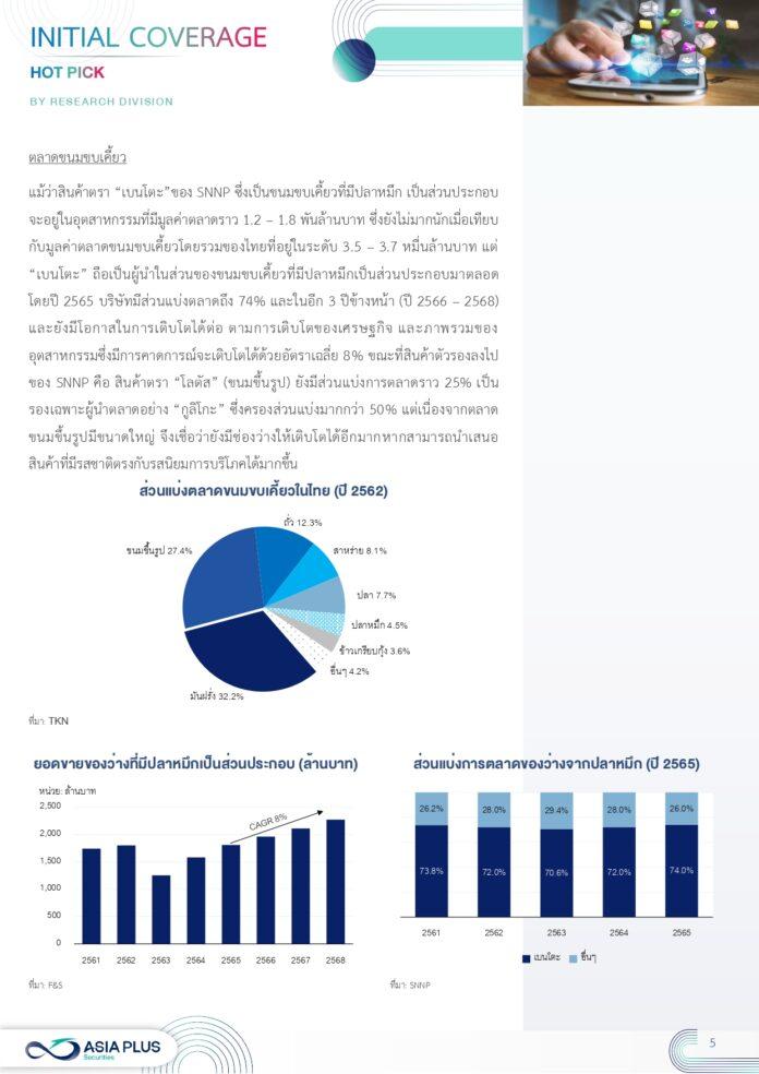 SNNP ยืนหนึ่งทั้ง "เจเล่ และ เบนโตะ" - มิติหุ้น | ชี้ชัดทุกการลงทุน
