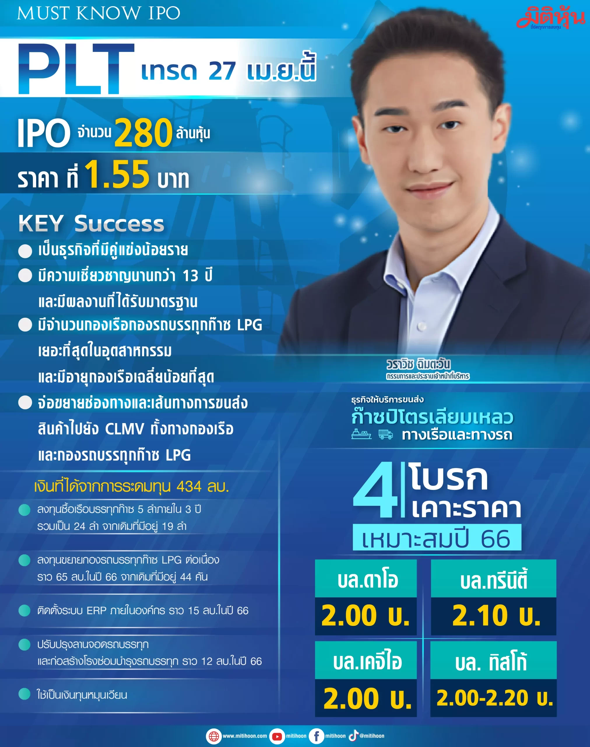 PLT - มิติหุ้น | ชี้ชัดทุกการลงทุน