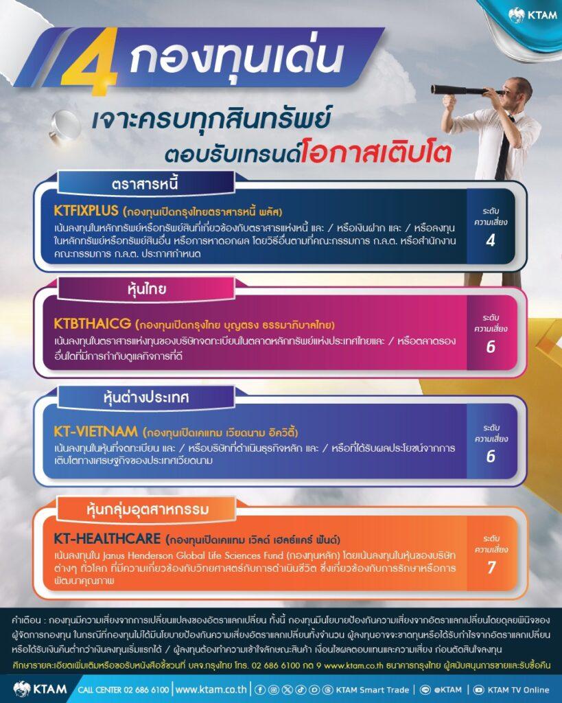 KTAM แนะนำ 4 กองทุนเด่น มองเศรษฐกิจโลกมีแนวโน้มขยายตัวต่อเนื่อง ถึงแม้อัตราการเติบโตยังไม่สูงมาก ...