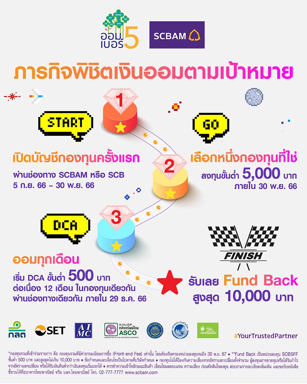 บลจ.ไทยพาณิชย์ ส่งเสริมภารกิจสร้างความมั่นคงทางการเงิน ชวนออมเงินผ่าน ...