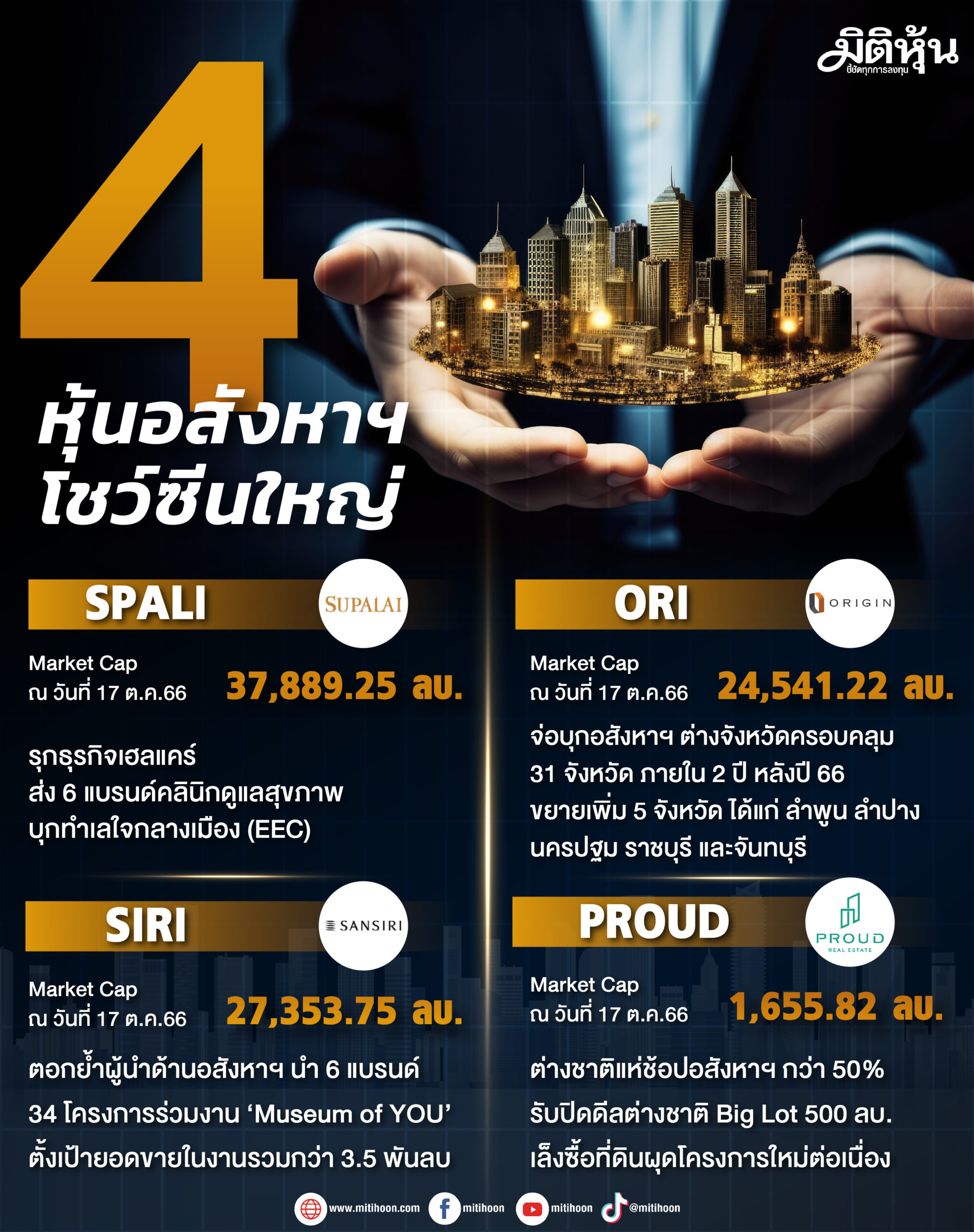 4 หุ้นอสังหาฯ โชว์ซีนใหญ่ - มิติหุ้น | ชี้ชัดทุกการลงทุน