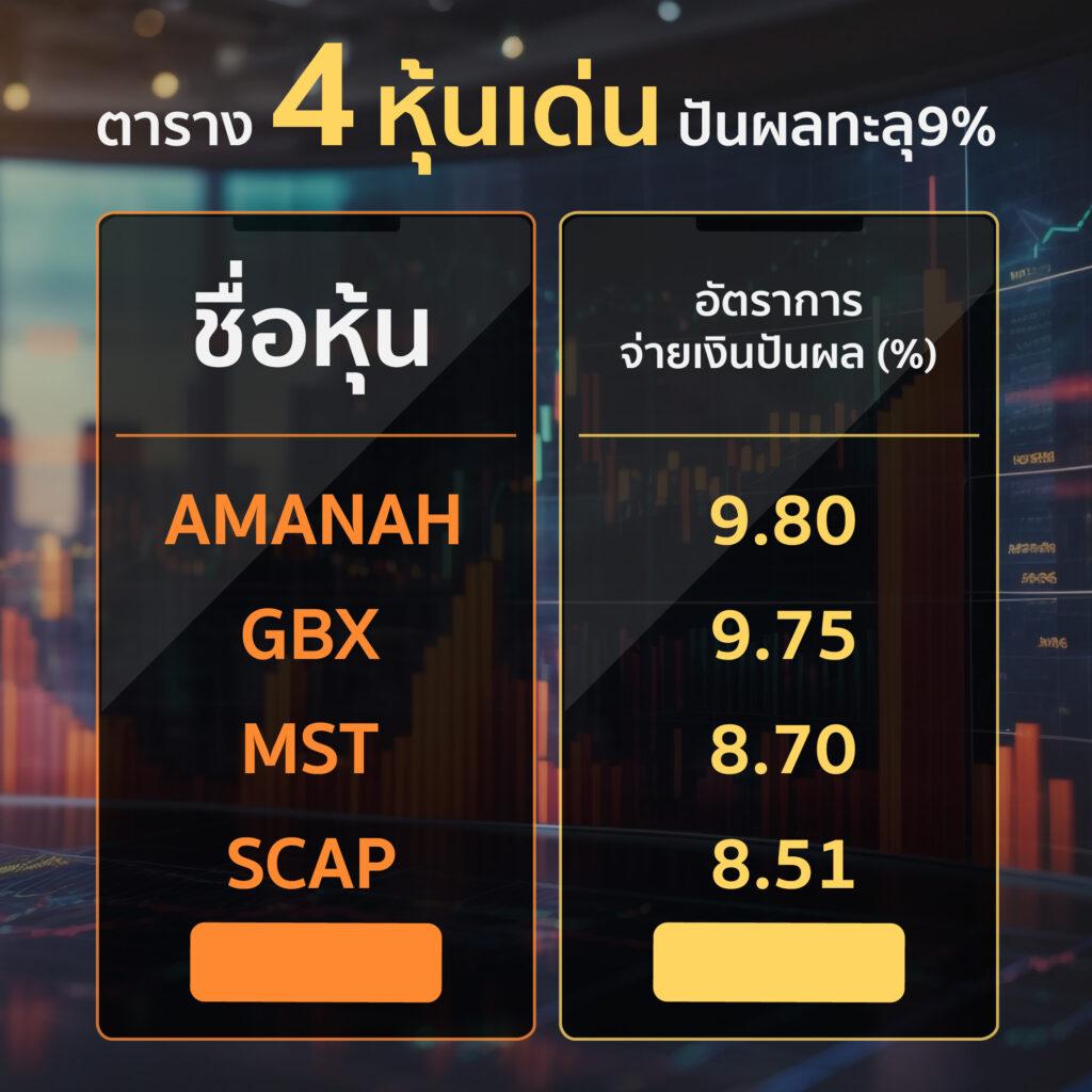 4หุ้นเงินทุนและหลักทรัพย์ งัดปันผลโชว์แกร่งทะลุ 9% - มิติหุ้น | ชี้ชัดทุกการลงทุน