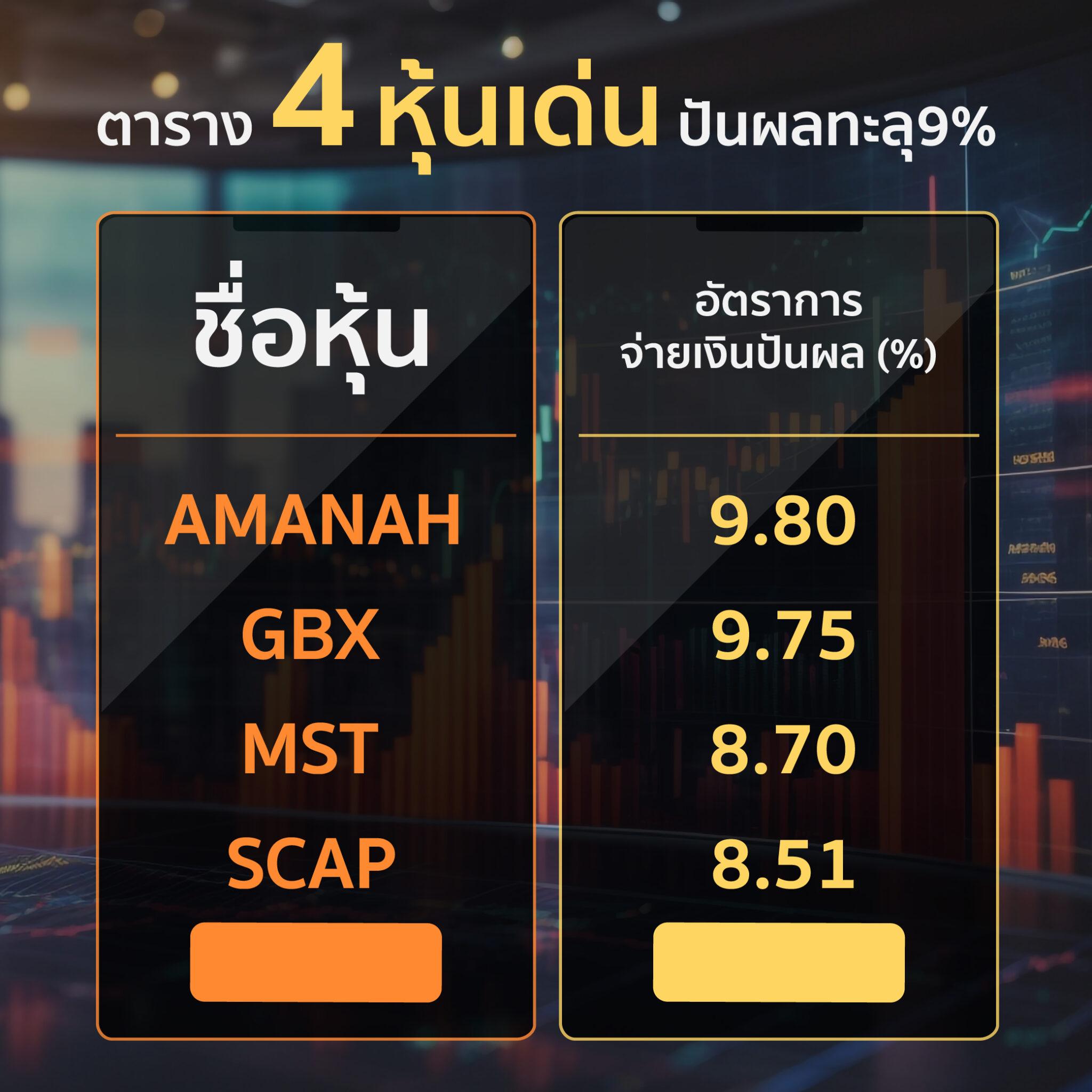 4หุ้นเงินทุนและหลักทรัพย์ งัดปันผลโชว์แกร่งทะลุ 9% - มิติหุ้น | ชี้ชัดทุกการลงทุน