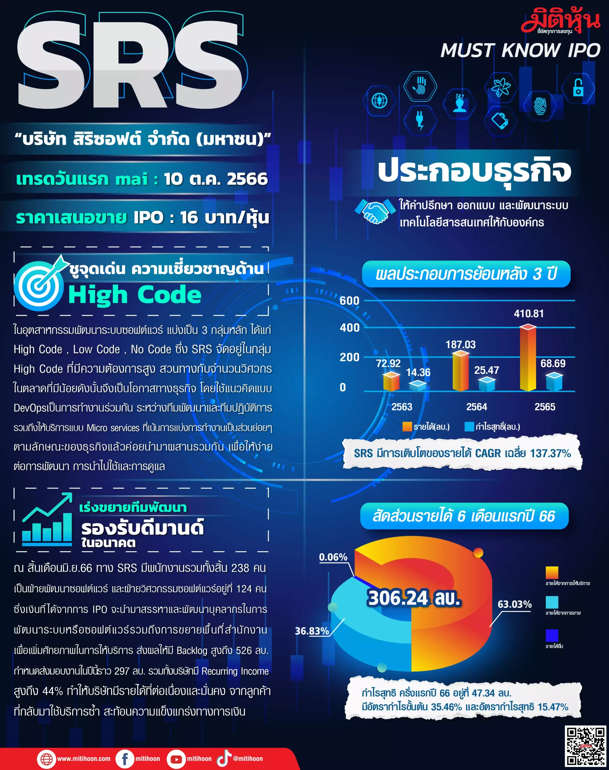 SRS - มิติหุ้น | ชี้ชัดทุกการลงทุน