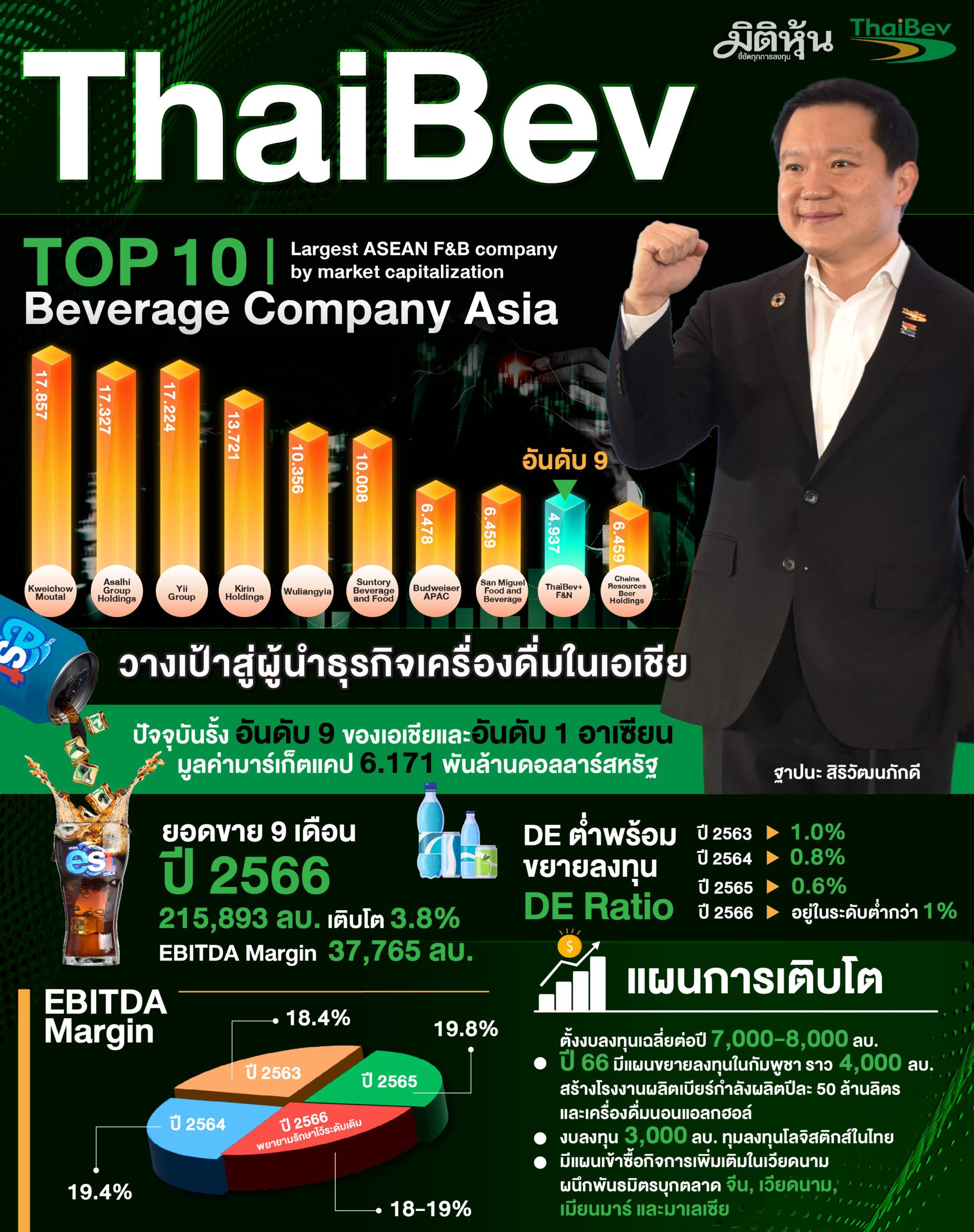 THAIBEV แก้ไข-01 - มิติหุ้น | ชี้ชัดทุกการลงทุน