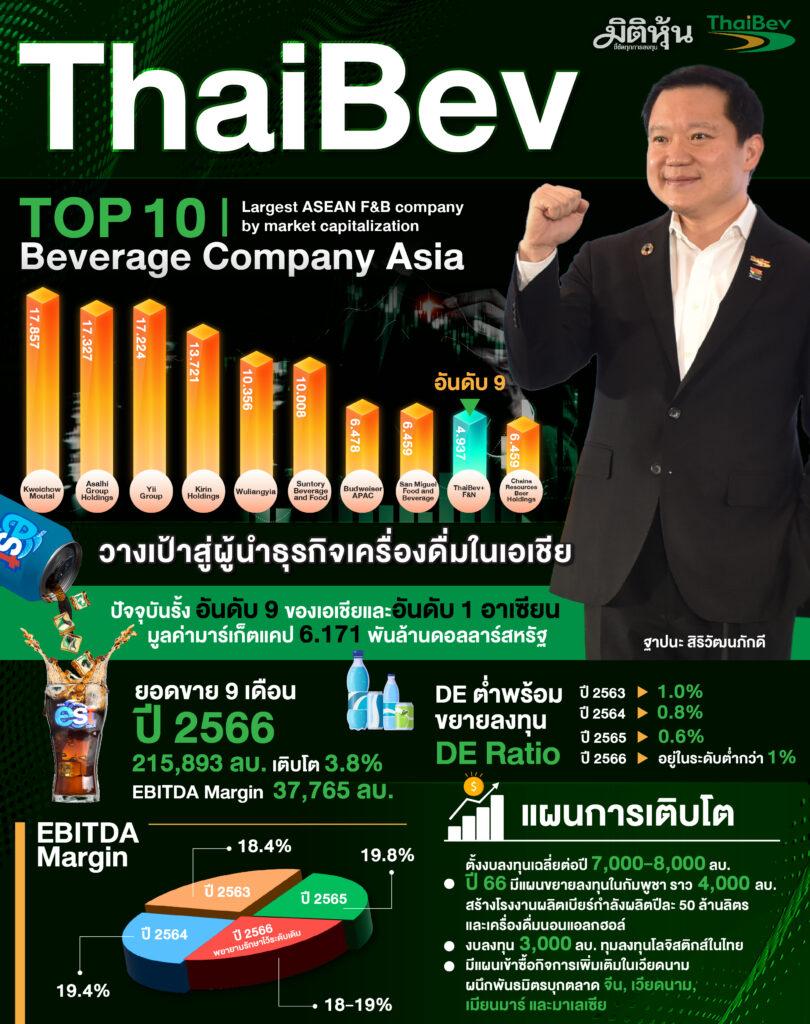 ThaiBev TOP10 Beverage Company Asia - มิติหุ้น | ชี้ชัดทุกการลงทุน