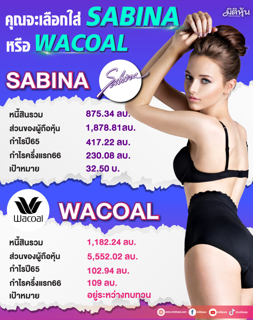 คุณจะเลือกใส่ SABINA หรือ WACOAL - มิติหุ้น | ชี้ชัดทุกการลงทุน
