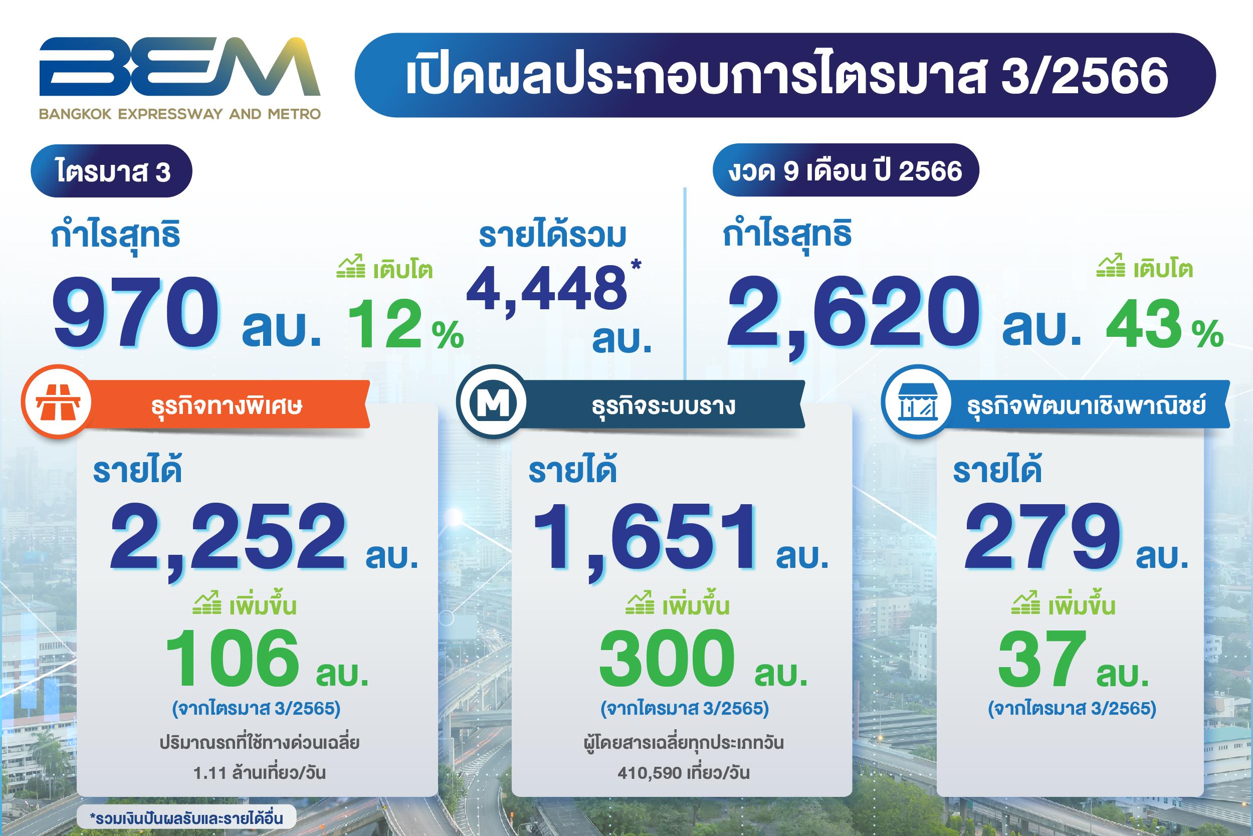 02_BEM Q3-2023 - มิติหุ้น | ชี้ชัดทุกการลงทุน