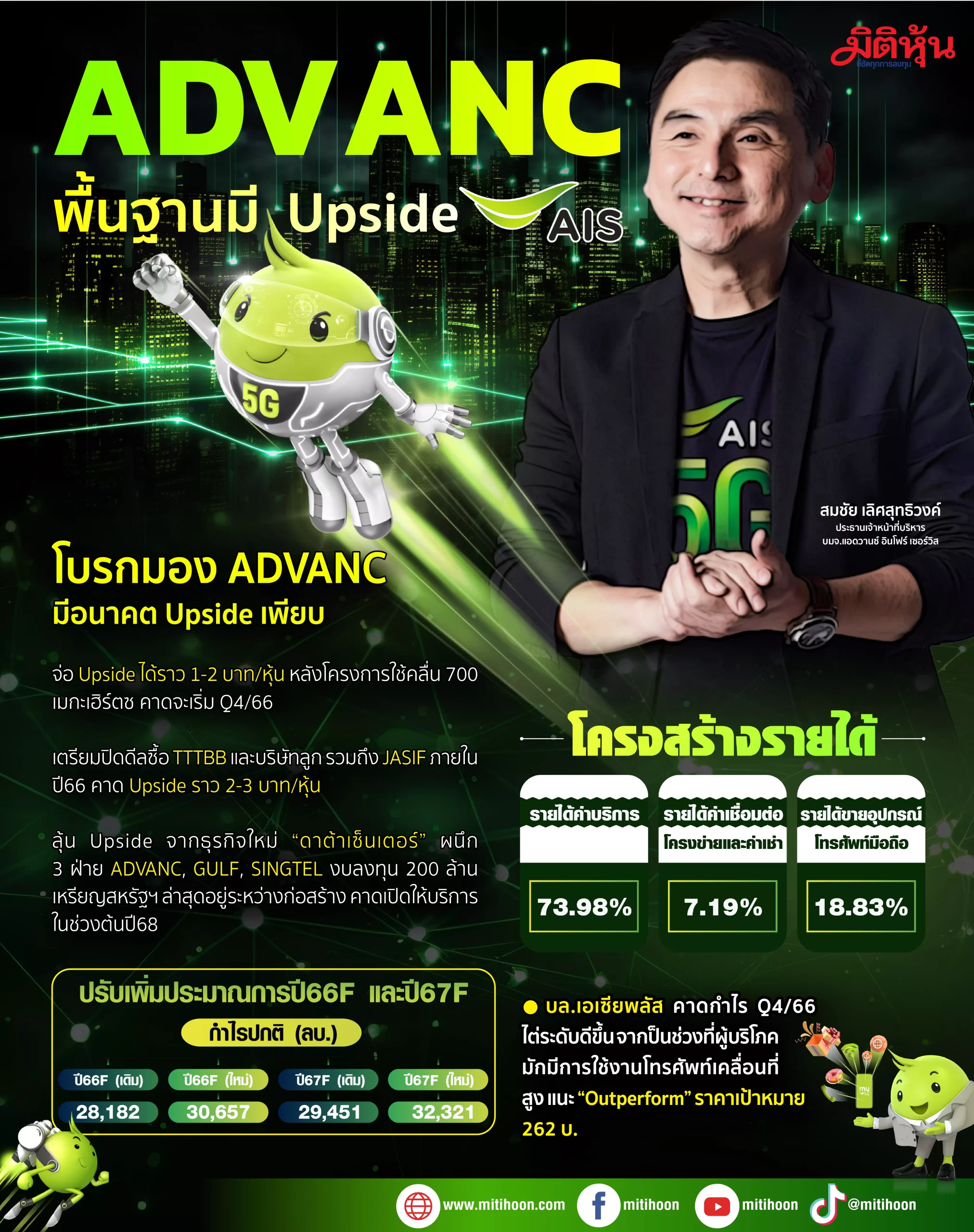 ADVANC พื้นฐานมี Upside - มิติหุ้น | ชี้ชัดทุกการลงทุน