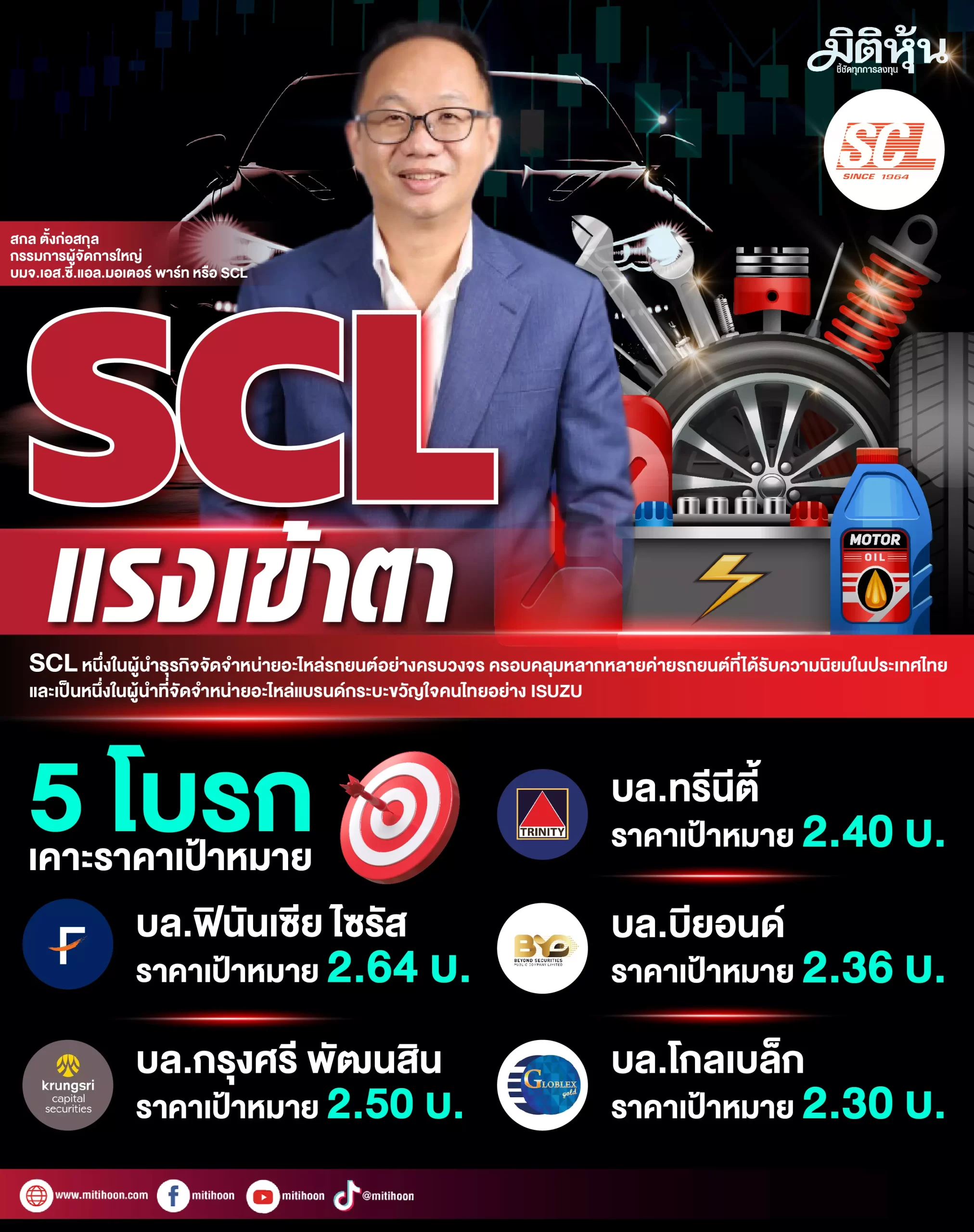 SCL แรงเข้าตา - มิติหุ้น | ชี้ชัดทุกการลงทุน