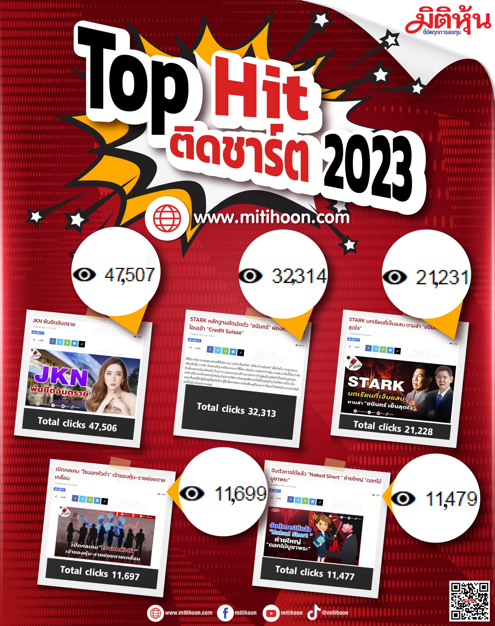 Top Hit ติดชาร์ต 2023 - มิติหุ้น | ชี้ชัดทุกการลงทุน