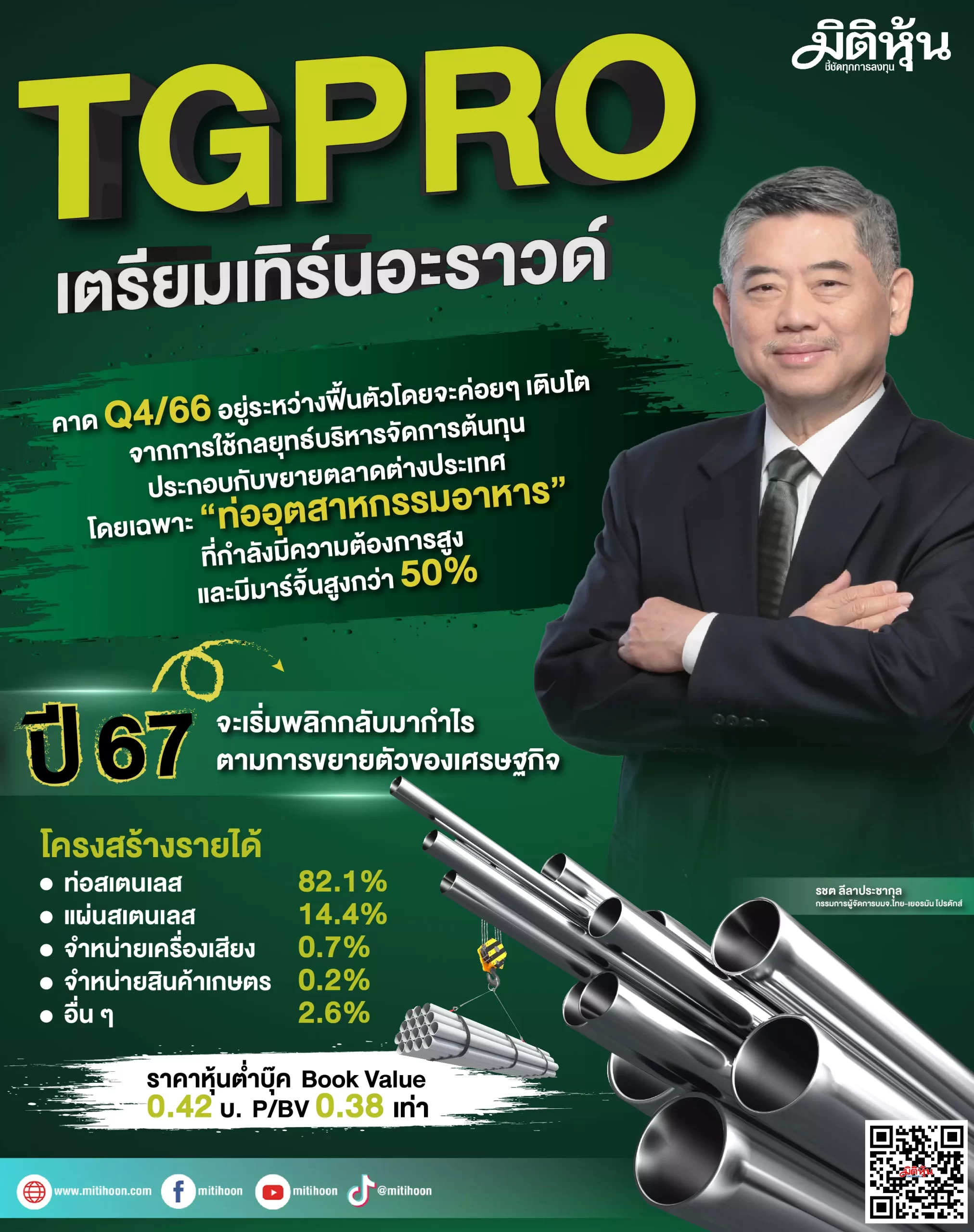 TGPRO เตรียมเทิร์นอะราวด์ - มิติหุ้น | ชี้ชัดทุกการลงทุน