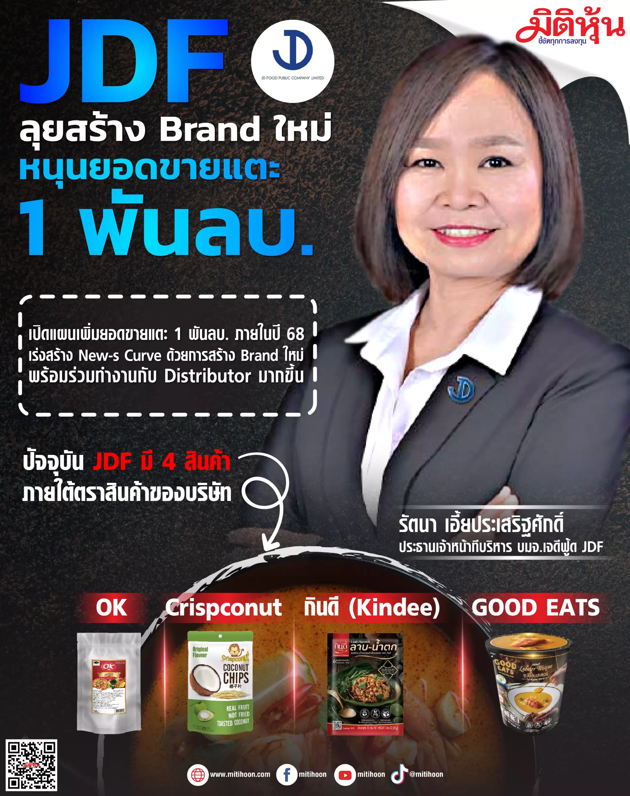 JDF ลุยสร้าง Brand ใหม่ หนุนยอดขายแตะ 1 พันลบ. - มิติหุ้น | ชี้ชัดทุกการลงทุน
