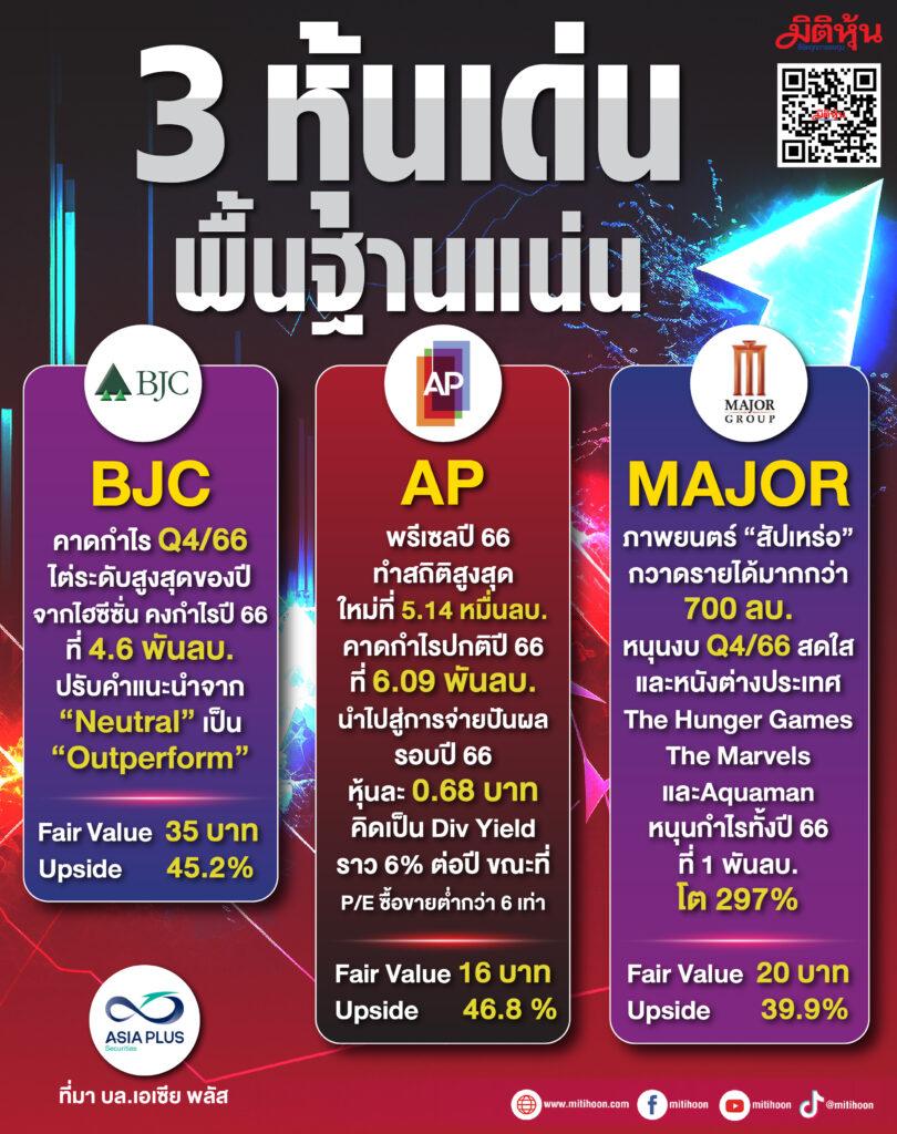 3 หุ้นเด่น พื้นฐานแน่น - มิติหุ้น | ชี้ชัดทุกการลงทุน