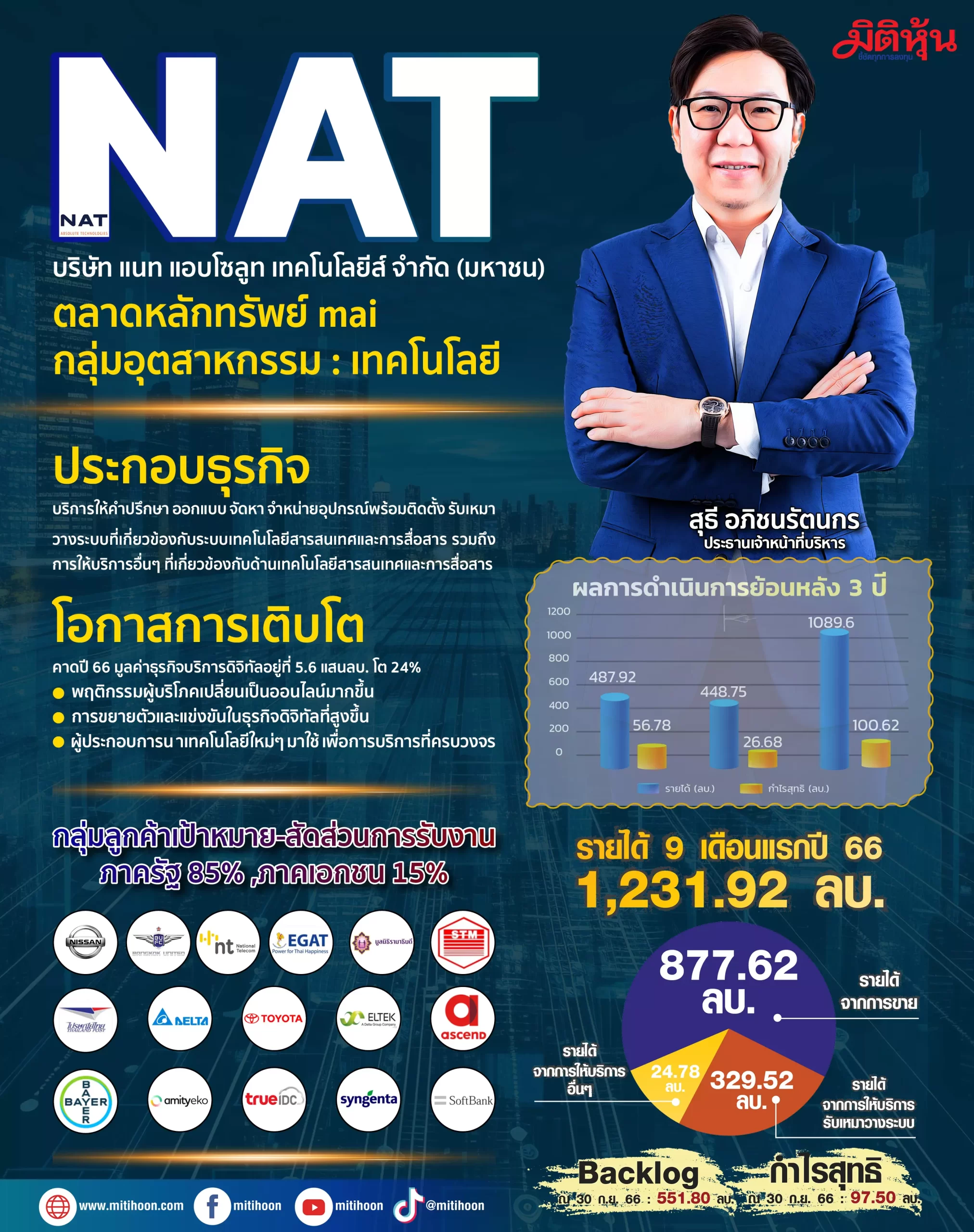 หุ้นIPO น้องใหม่ NAT - มิติหุ้น | ชี้ชัดทุกการลงทุน