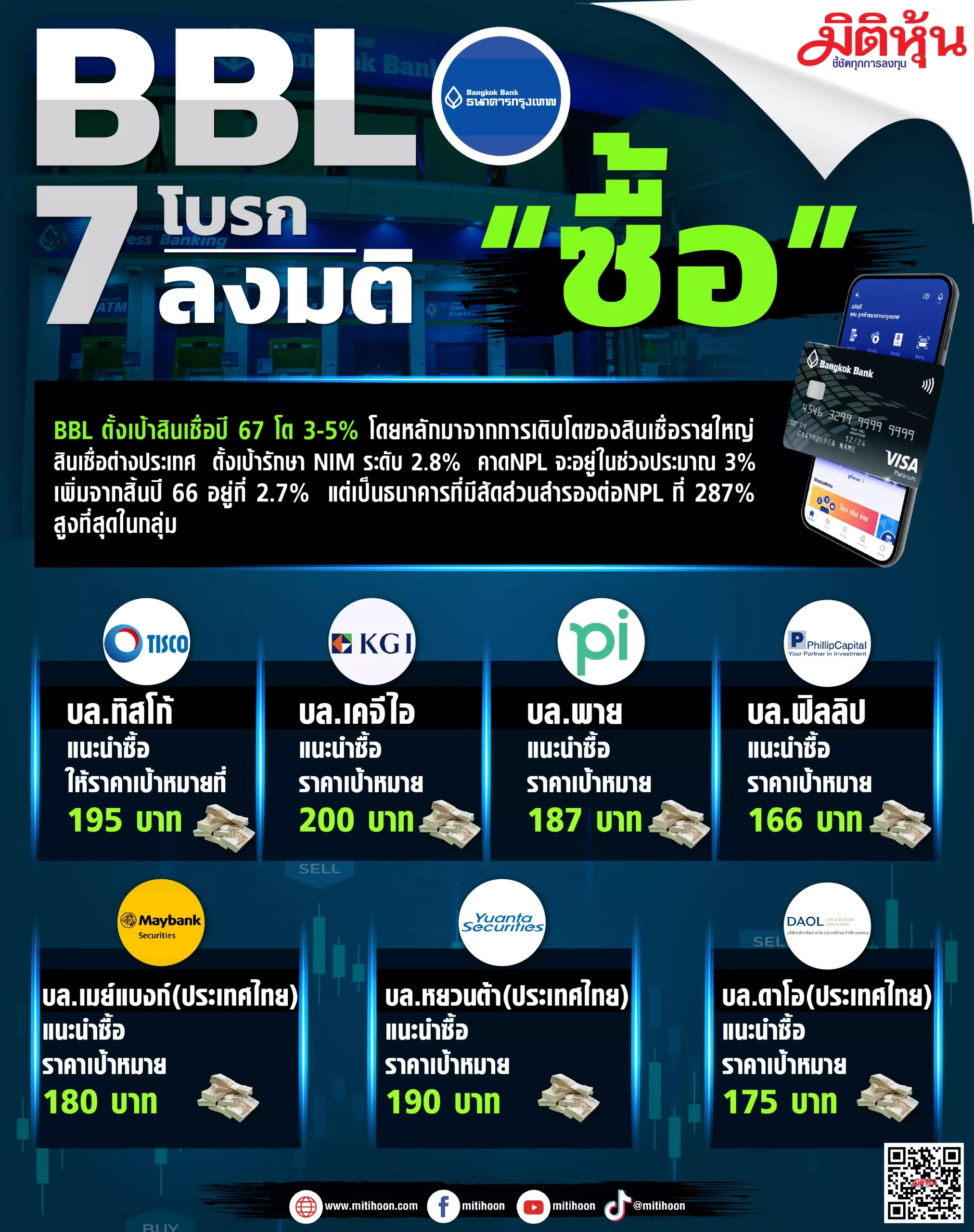 BBL 7 โบรกลงมติ "ซื้อ" - มิติหุ้น | ชี้ชัดทุกการลงทุน