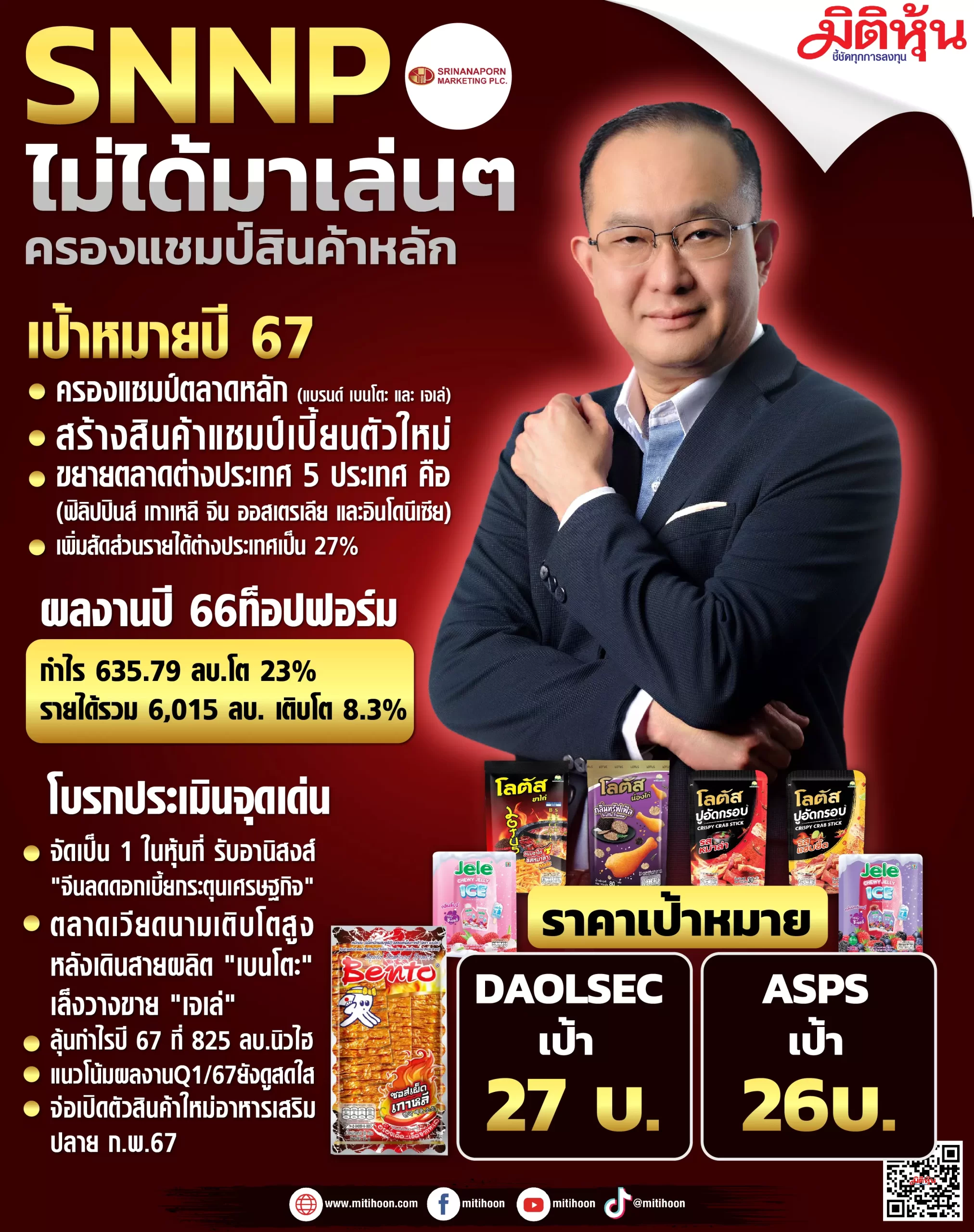 SNNP-WEB - มิติหุ้น | ชี้ชัดทุกการลงทุน