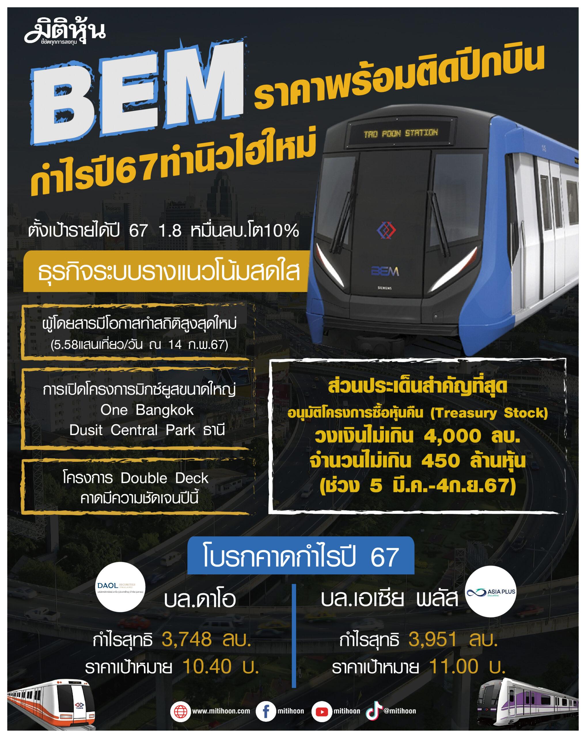 BEM ราคาพร้อมติดปีกบิน กำไรปี 67 ทำนิวไฮใหม่ - มิติหุ้น | ชี้ชัดทุกการลงทุน