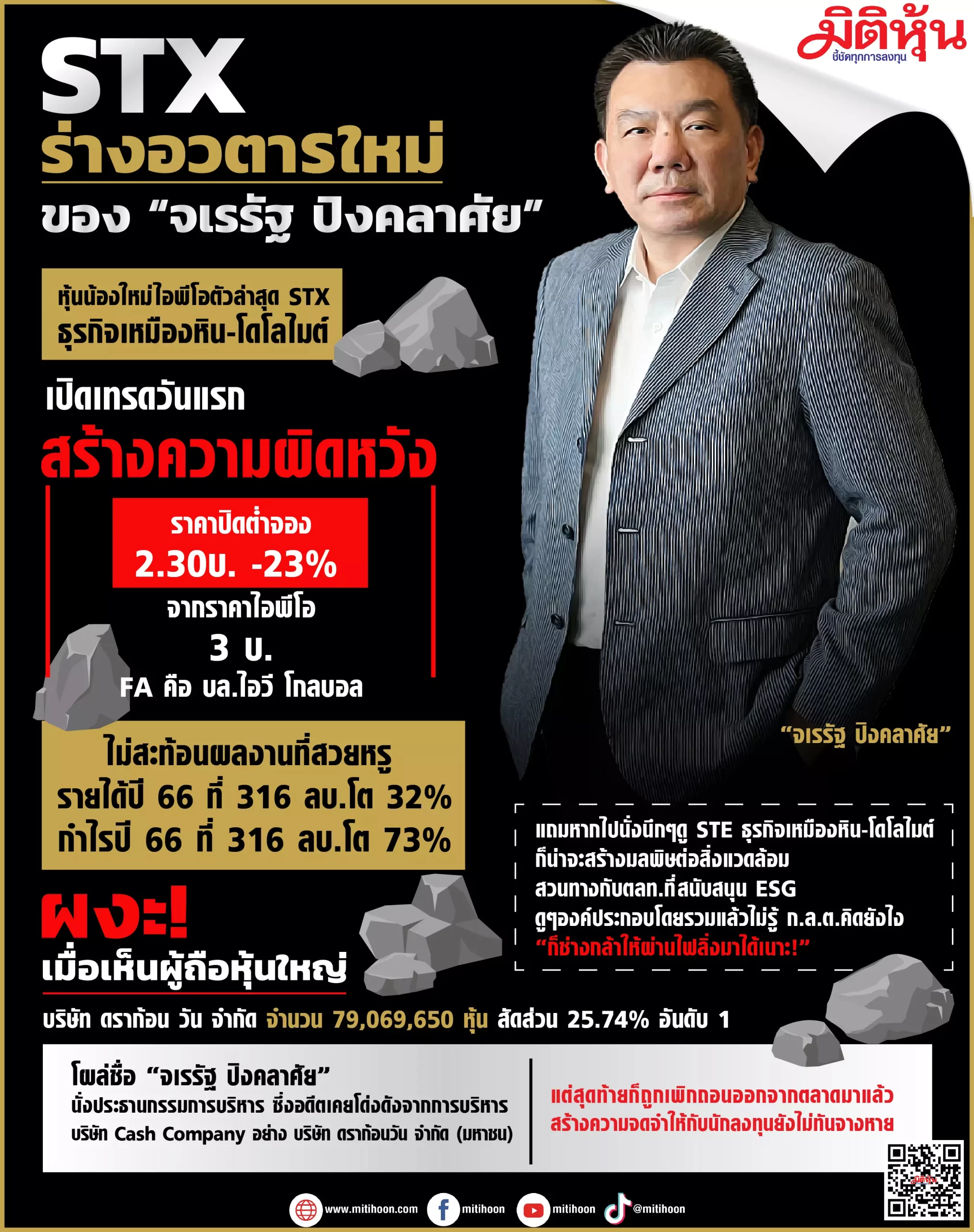 STXร่างอวตารใหม่ของ "จเรรัฐ ปิงคลาศัย" - มิติหุ้น | ชี้ชัดทุกการลงทุน