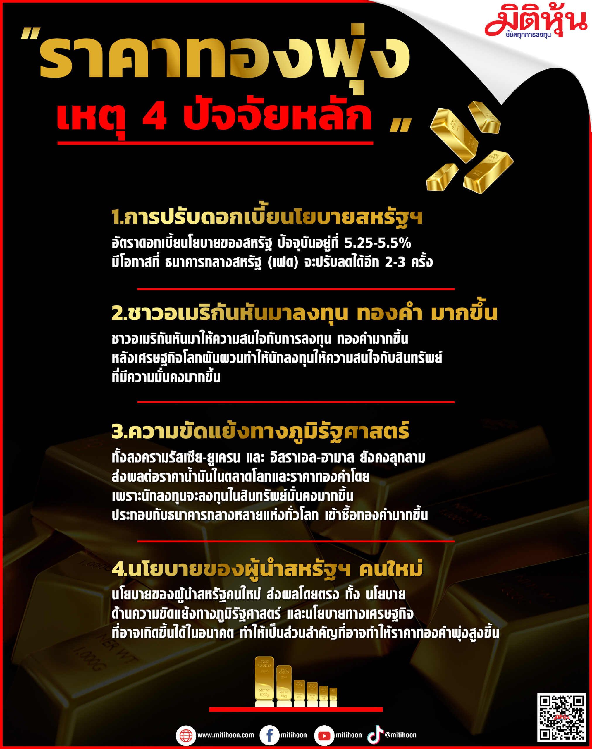 “ราคาทองพุ่ง” เหตุ 4 ปัจจัยหลัก - มิติหุ้น | ชี้ชัดทุกการลงทุน