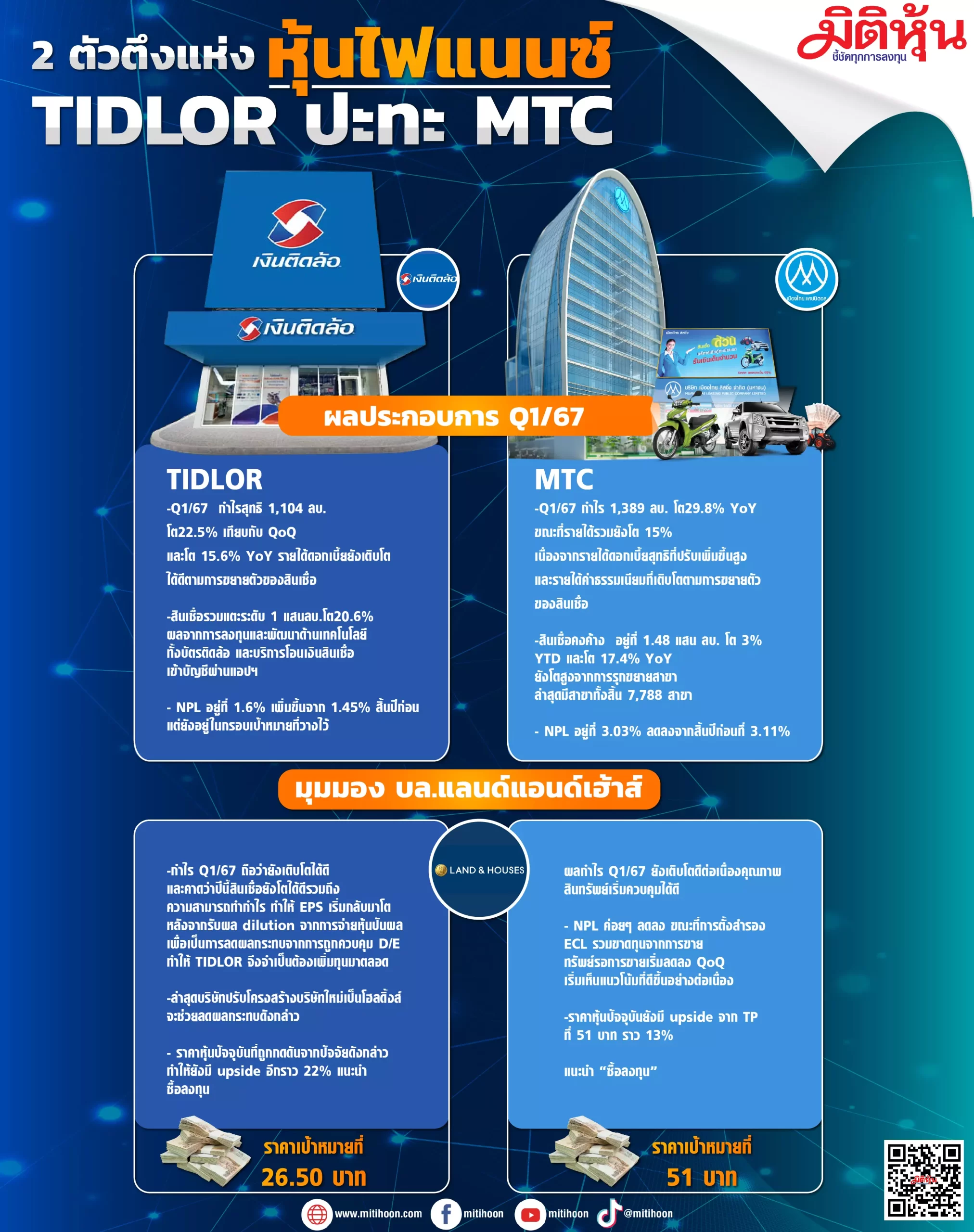 2 ตัวตรึ่งแห่ง หุ้นไฟแนนซ์ TIDLOR ปะทะ MTC - มิติหุ้น | ชี้ชัดทุกการลงทุน