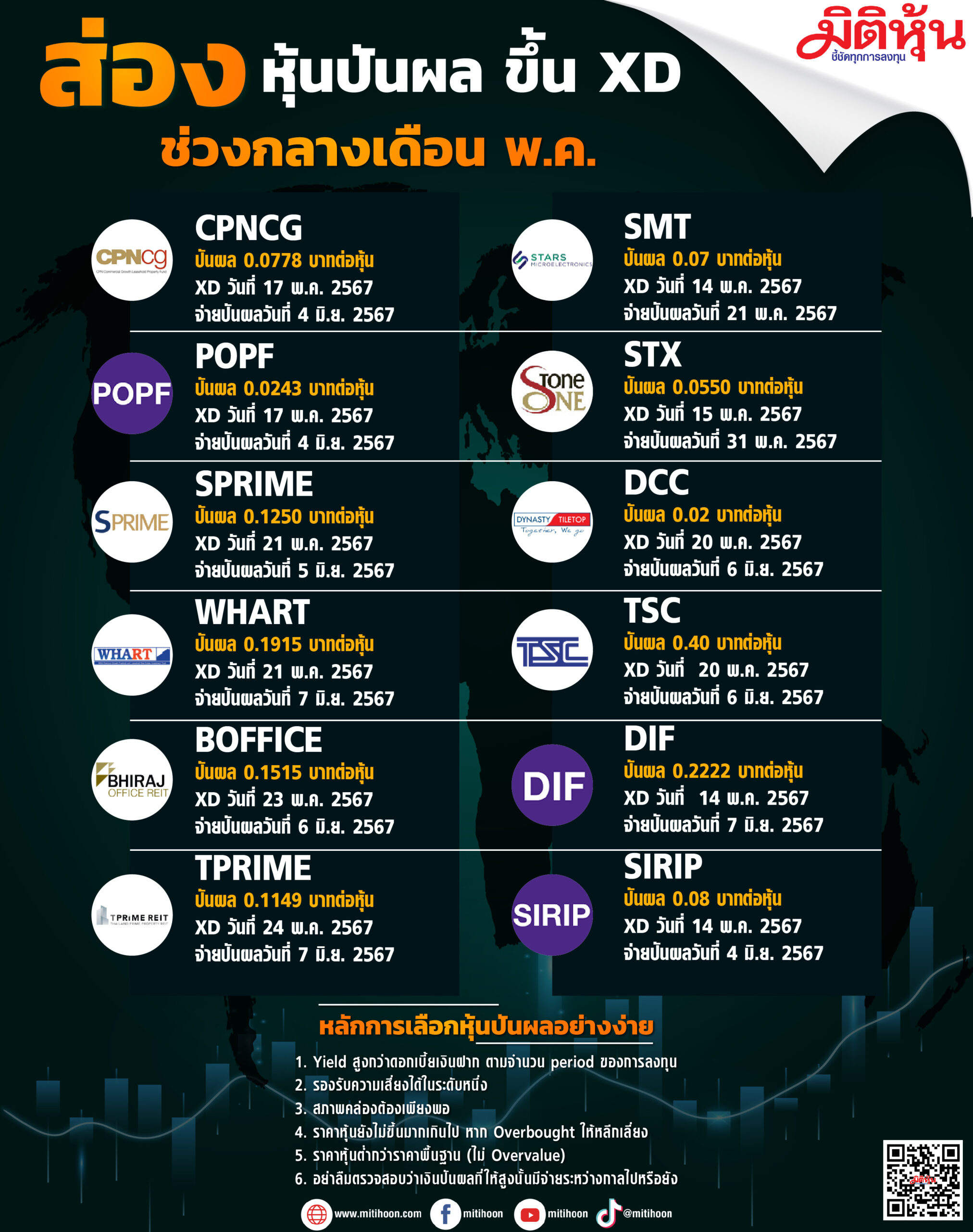 ส่อง หุ้นปันผลขึ้น XD ช่วงกลางเดือน พ.ค. - มิติหุ้น | ชี้ชัดทุกการลงทุน