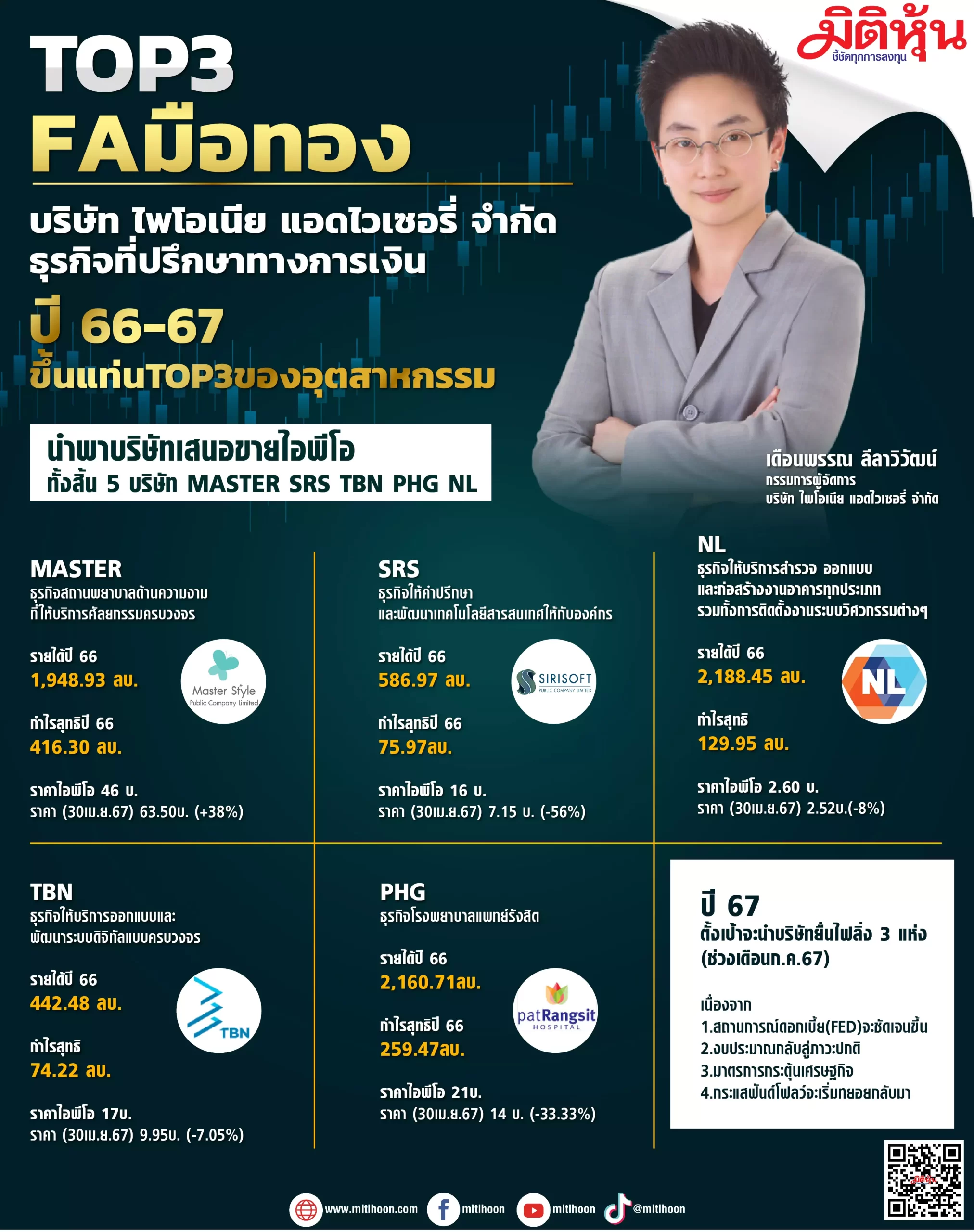 TOP3 FAมือทอง - มิติหุ้น | ชี้ชัดทุกการลงทุน