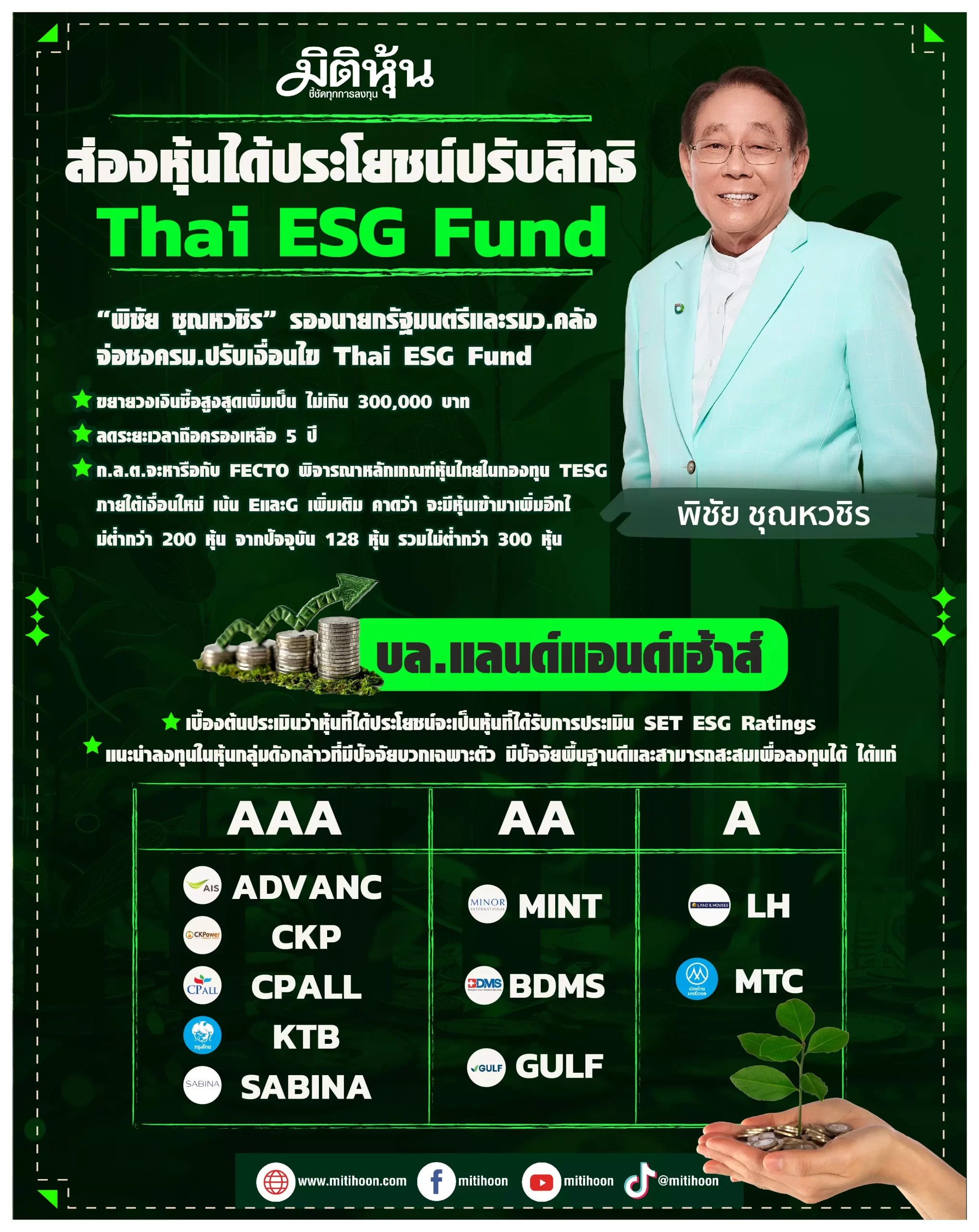 ส่องหุ้นได้ประโยชน์ปรับสิทธิ Thai ESG Fund - มิติหุ้น | ชี้ชัดทุกการลงทุน