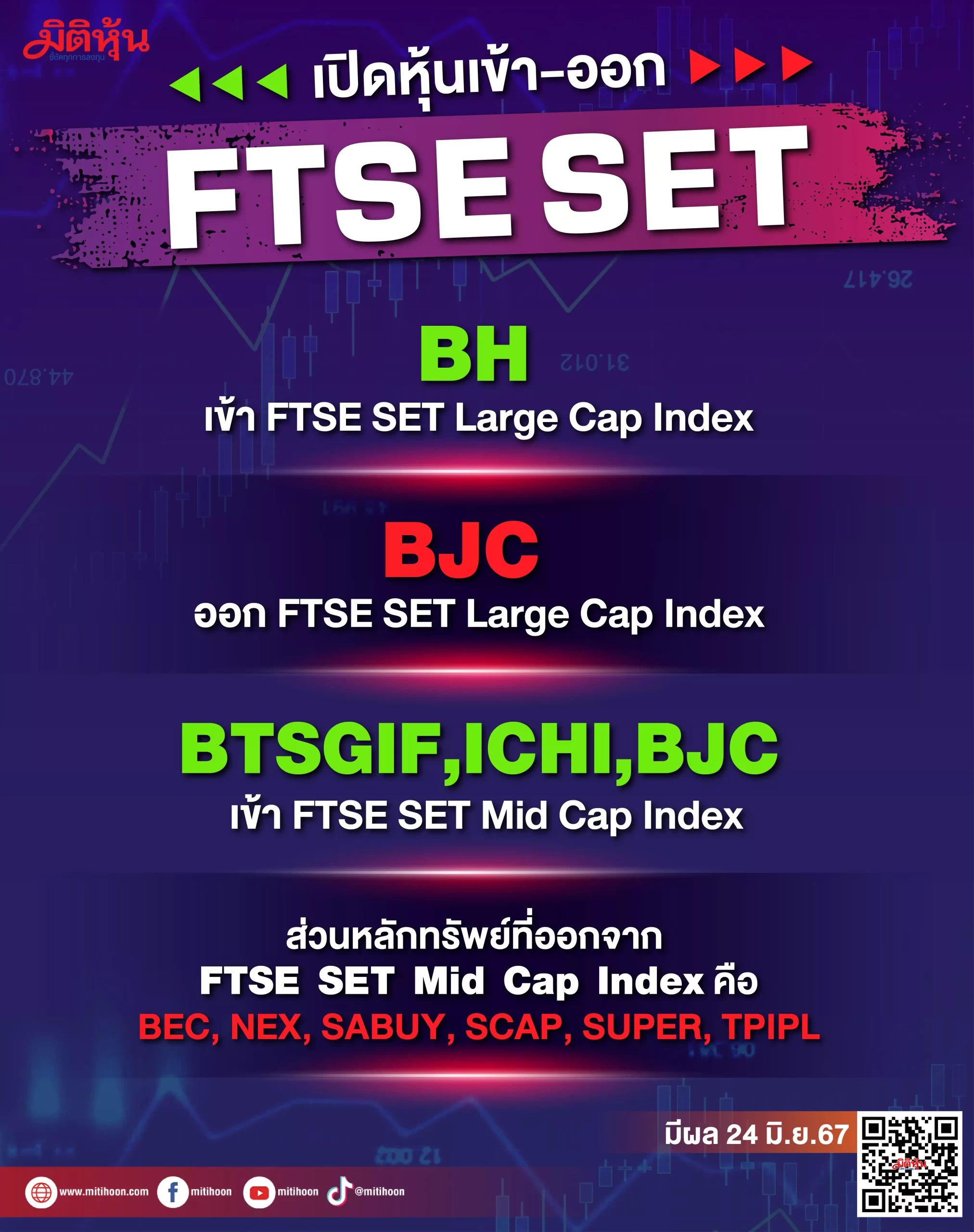 เปิดหุ้นเข้า-ออก FTSE SET - มิติหุ้น | ชี้ชัดทุกการลงทุน
