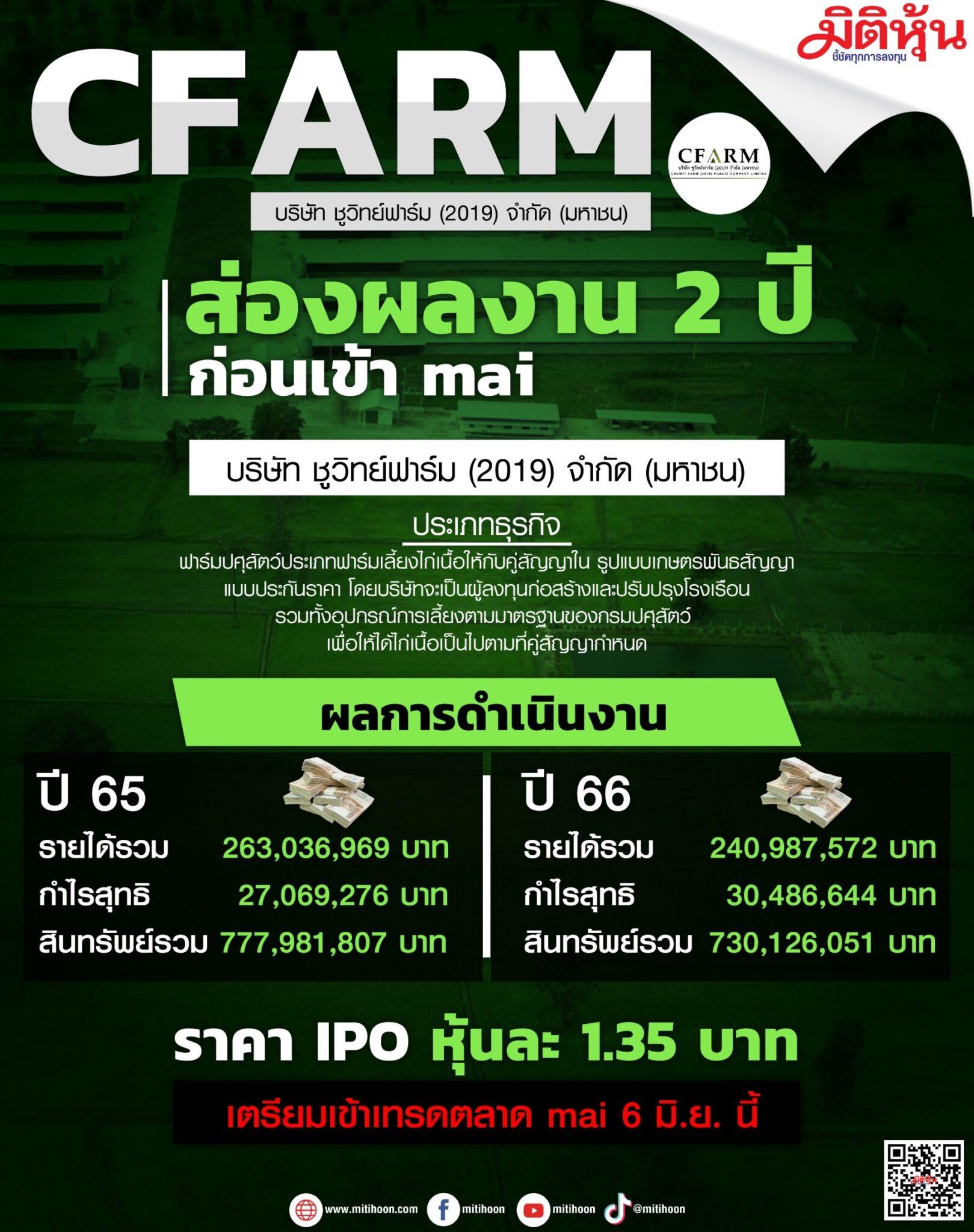 CFARM ส่องผลงาน 2 ปี ก่อนเข้า mai - มิติหุ้น | ชี้ชัดทุกการลงทุน