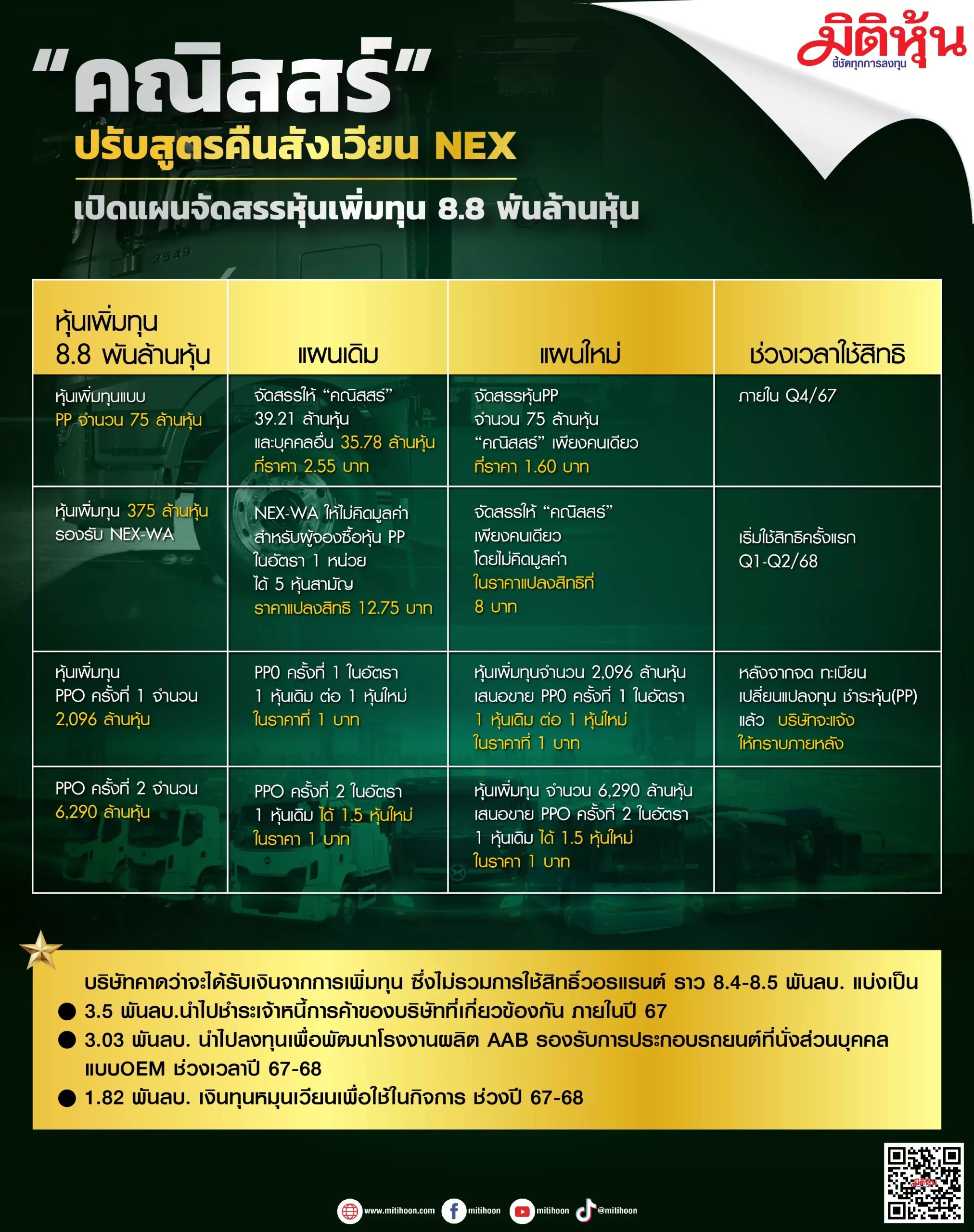 “คณิสสร์” ปรับสูตรคืนสังเวียน NEX - มิติหุ้น | ชี้ชัดทุกการลงทุน