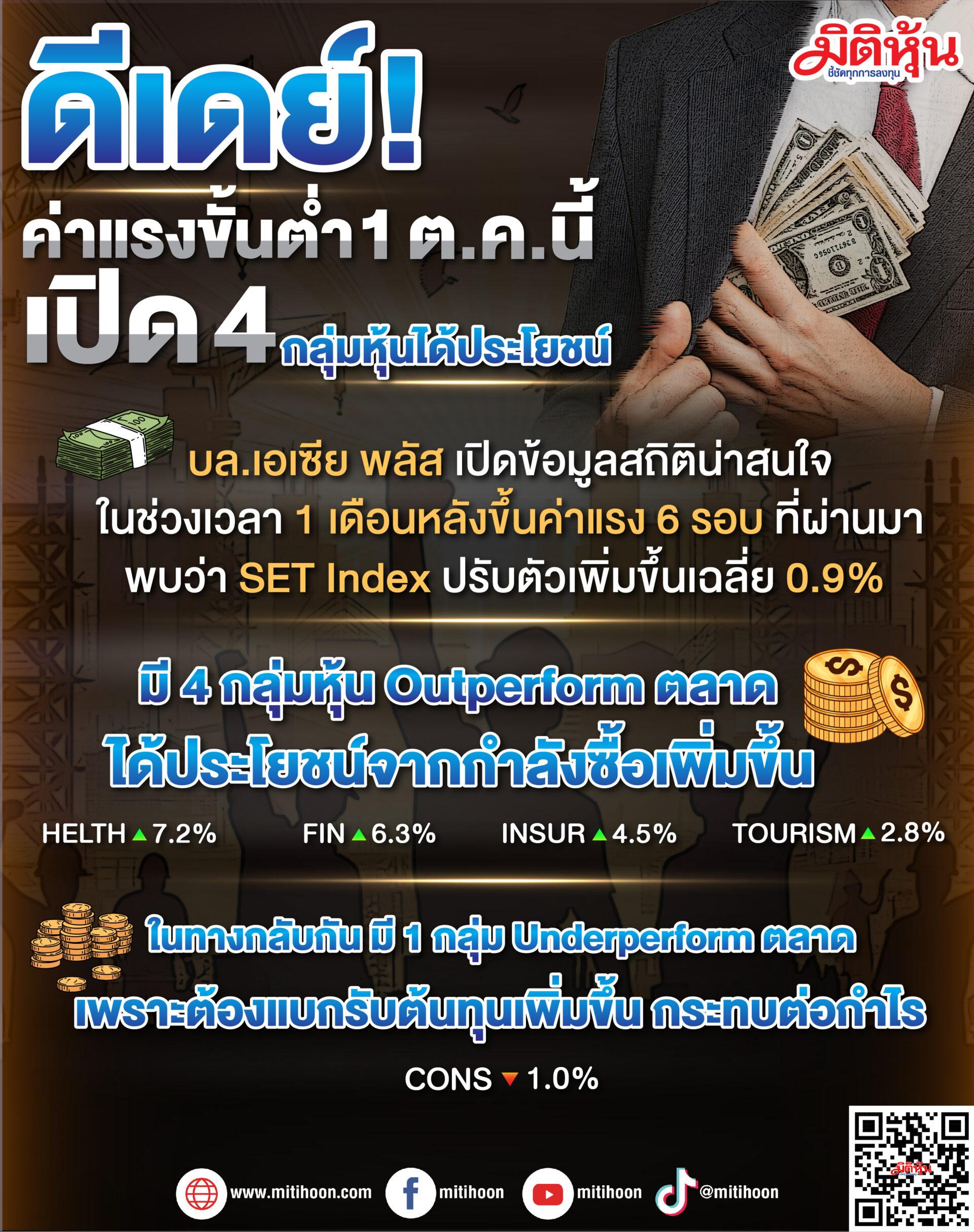 ดีเดย์ ค่าแรงขั้นต่ำ 1 ต.ค. นี้ เปิด4กลุ่มหุ้นได้ประโยชน์ - มิติหุ้น | ชี้ชัดทุกการลงทุน
