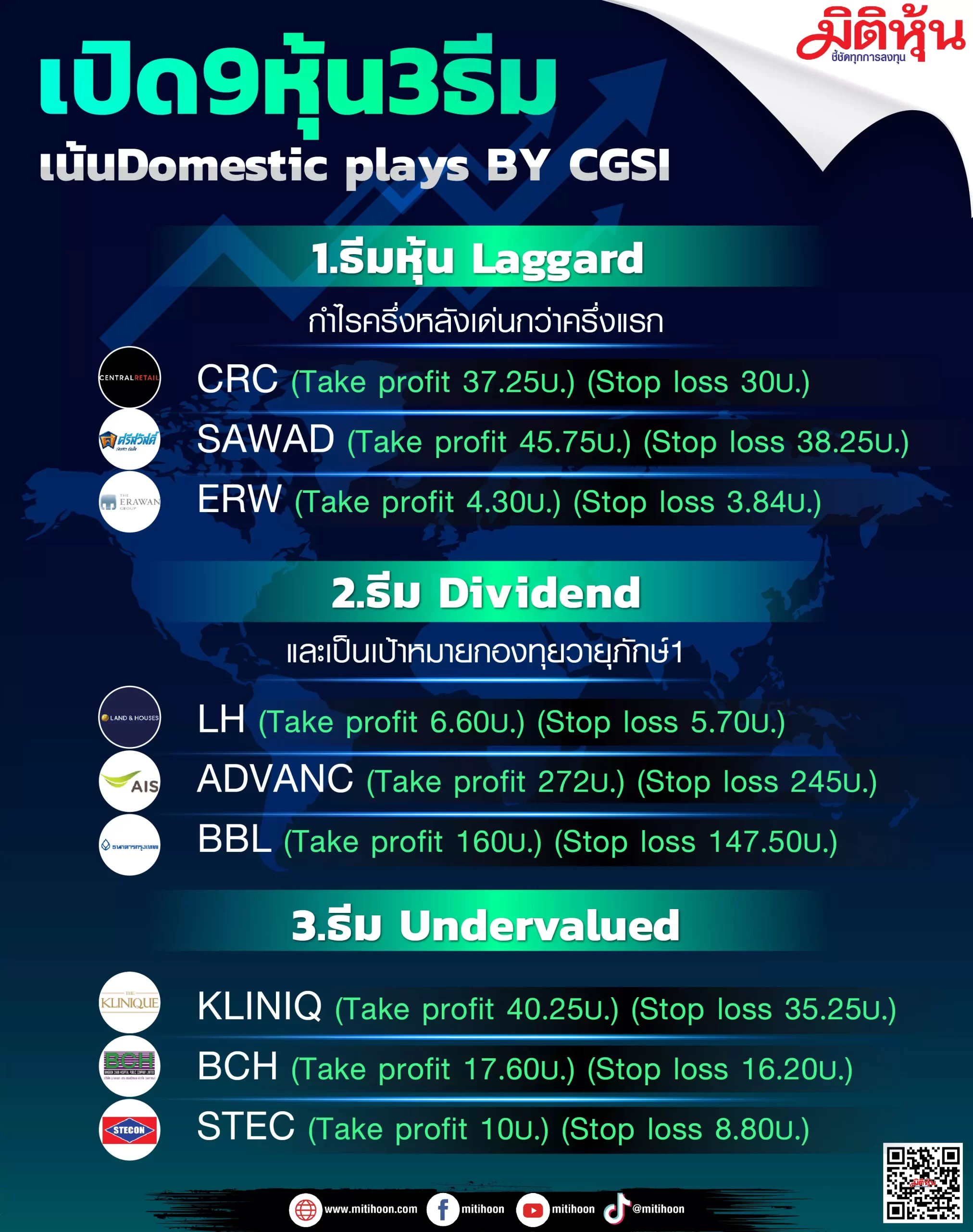 เปิด9หุ้น3ธีม เน้นDomestic plays By CGSI - มิติหุ้น | ชี้ชัดทุกการลงทุน