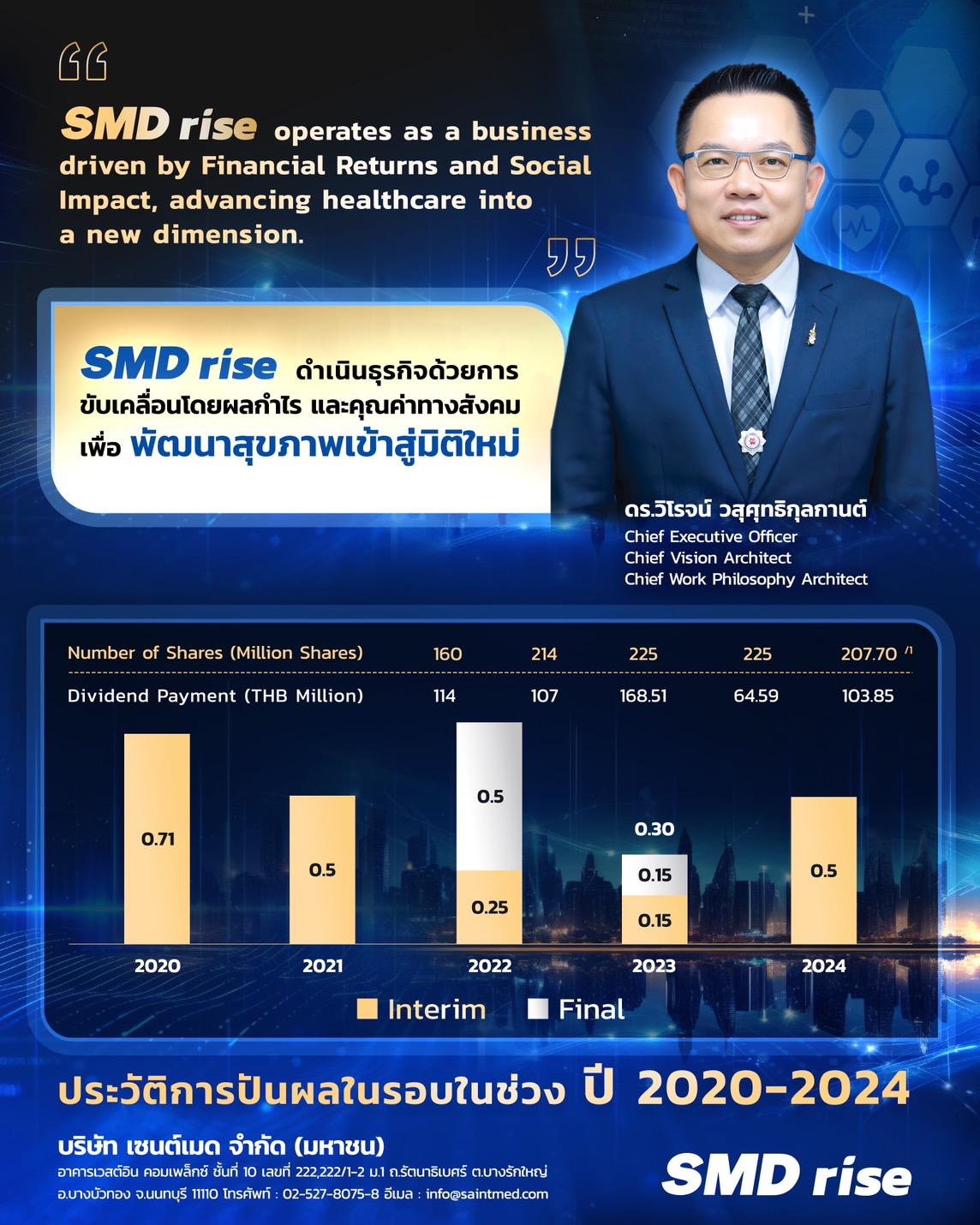 SMD Rise ดำเนินธุรกิจด้วยการขับเคลื่อนโดยผลกำไร และคุณค่าทางสังคมเพื่อ ...